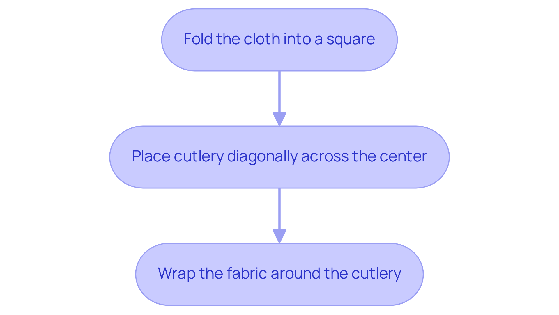 Follow the arrows to see how to fold your napkin step by step. Each box shows what to do next, making it simple to create a beautiful napkin for your holiday table. Follow the arrows to see how to fold your napkin step by step. Each box shows what to do next, making it simple to create a beautiful napkin for your holiday table.