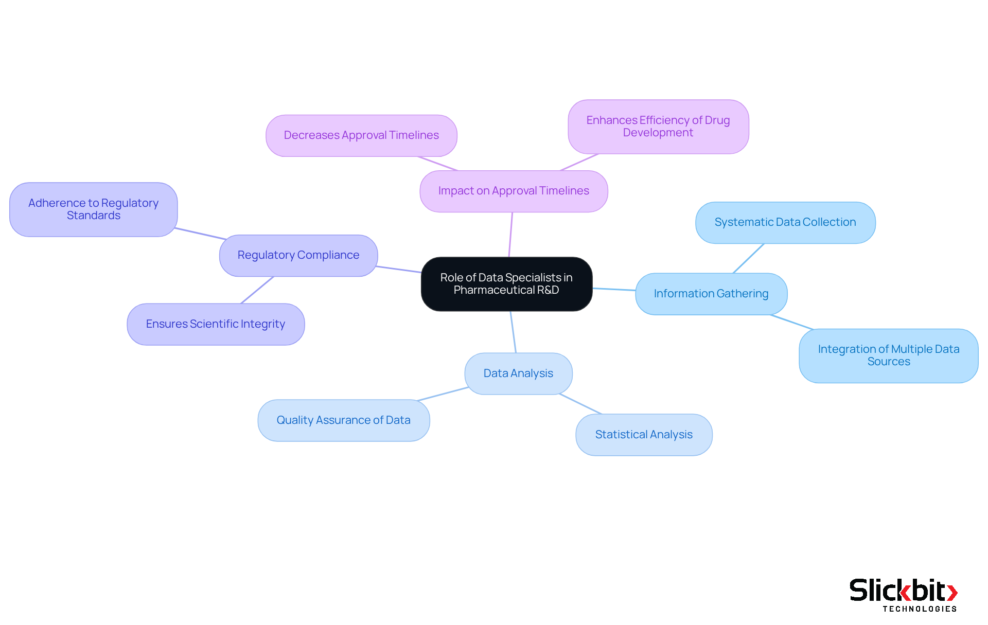 Understanding the Clinical Data Specialist: Role and Key Skills