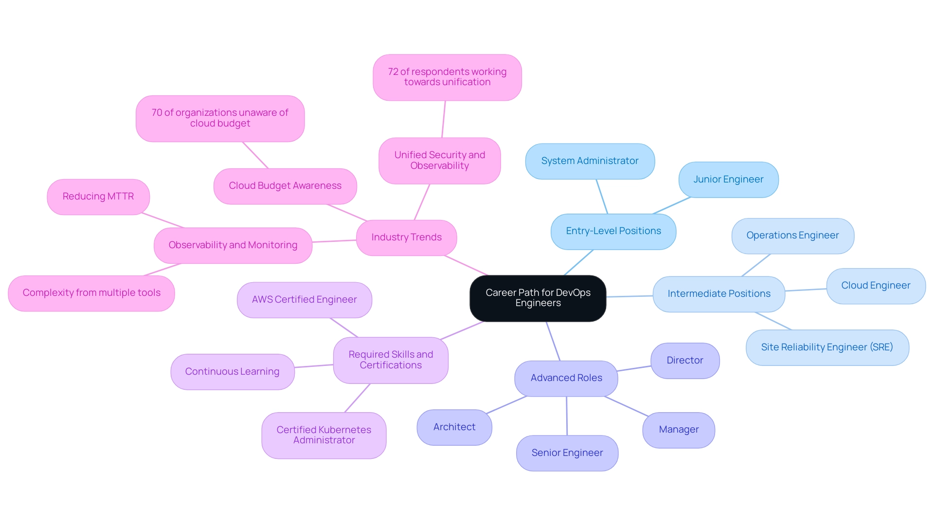What Does a DevOps Engineer Do? A Comprehensive Overview of ...