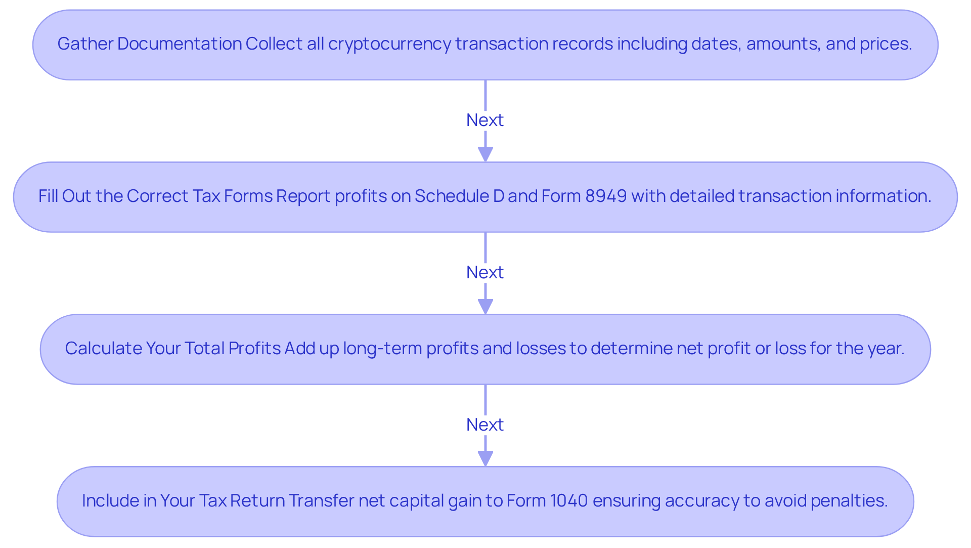 Mastering Crypto Long Term Capital Gains Tax for Young Families - Bright  Advisers