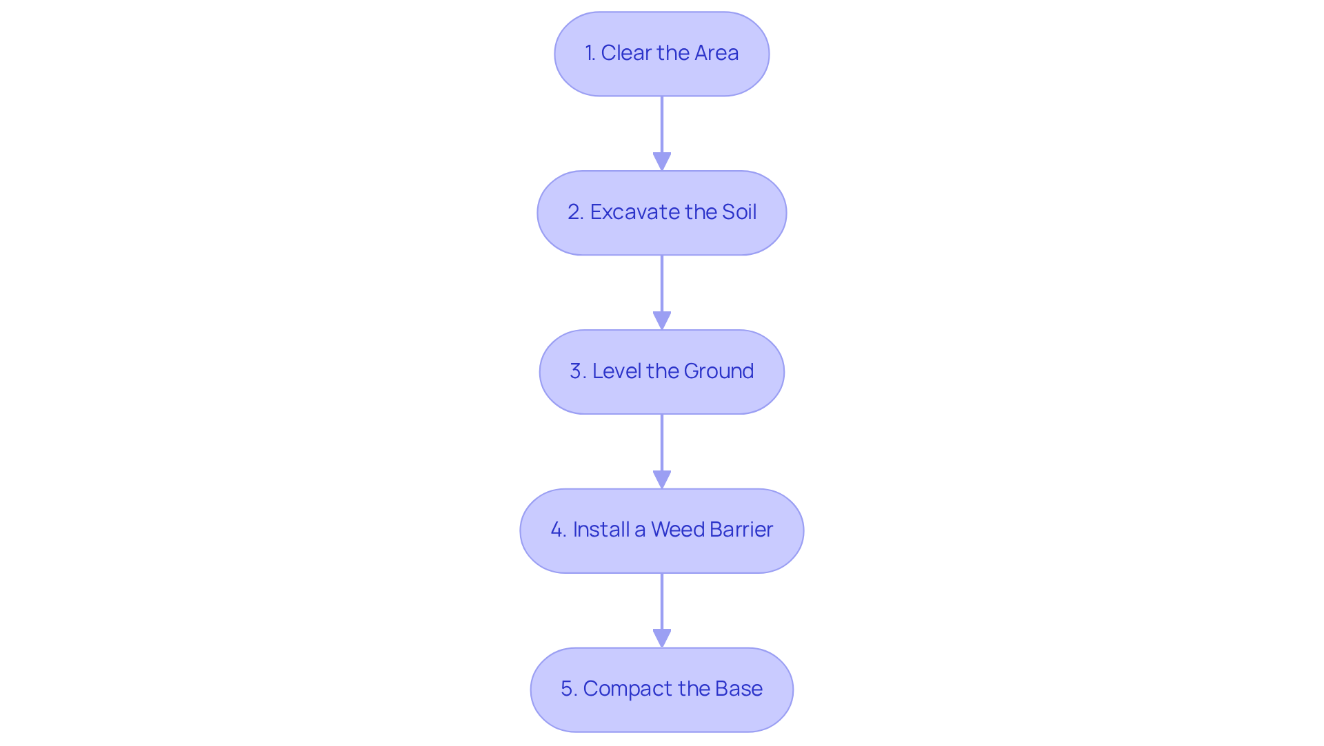 Master Turf with Stepping Stones: Essential Installation Tips for ...