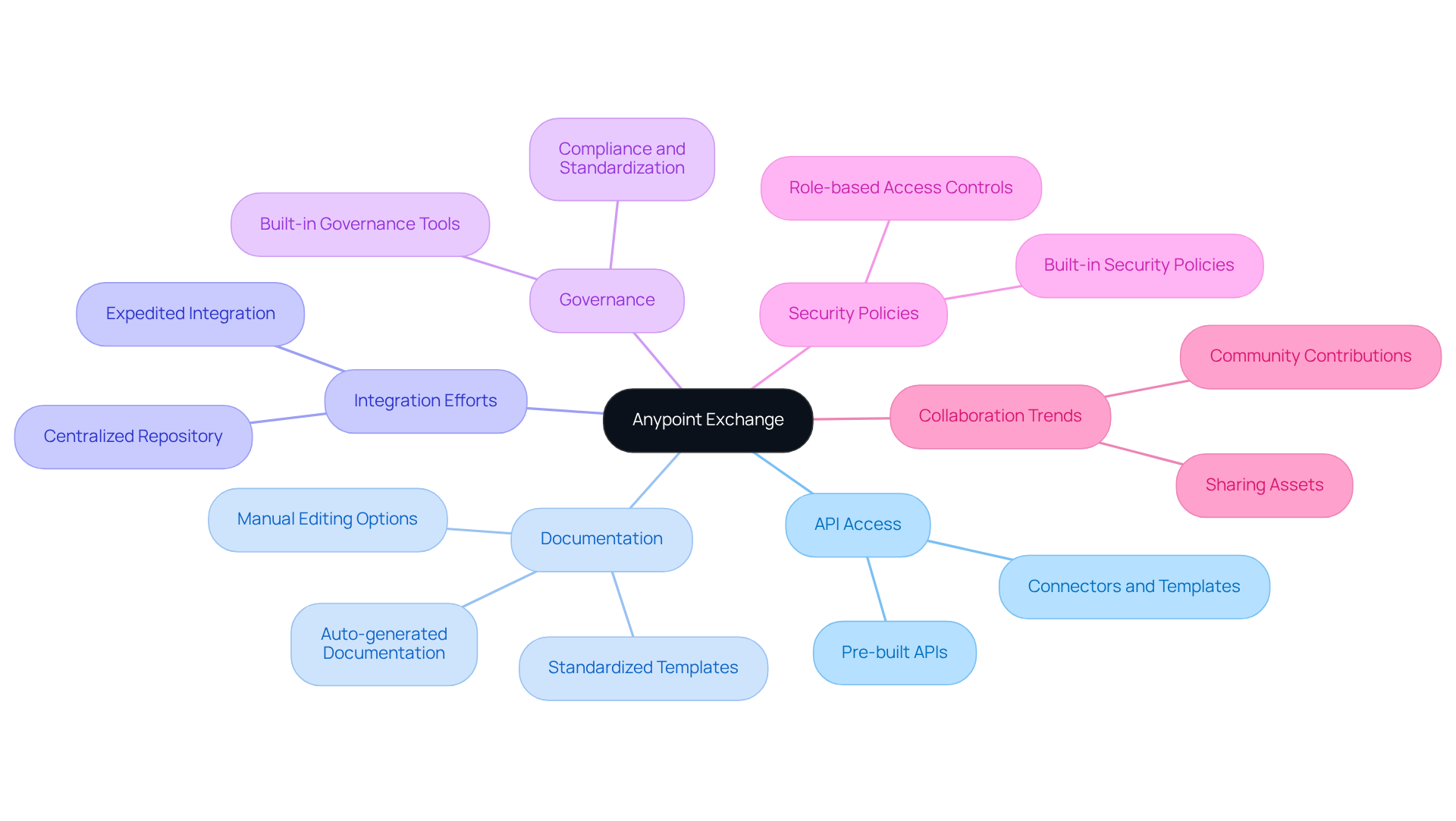 10 Essential APIs for Land and Title Data Access You Need