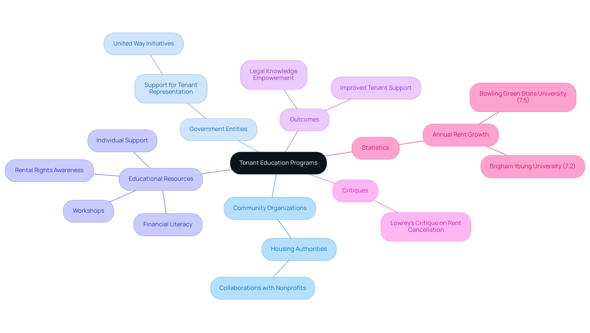 What Are Tenant Education Programs? A Comprehensive Overview – Empire ...