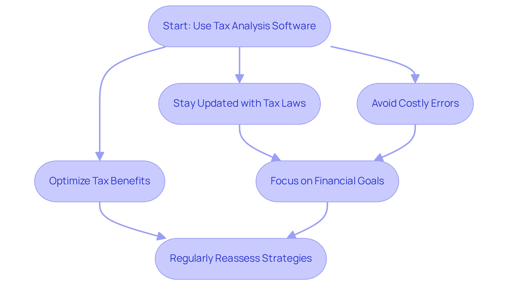 10 Essential Features of Tax Analysis Software for Young Families ...