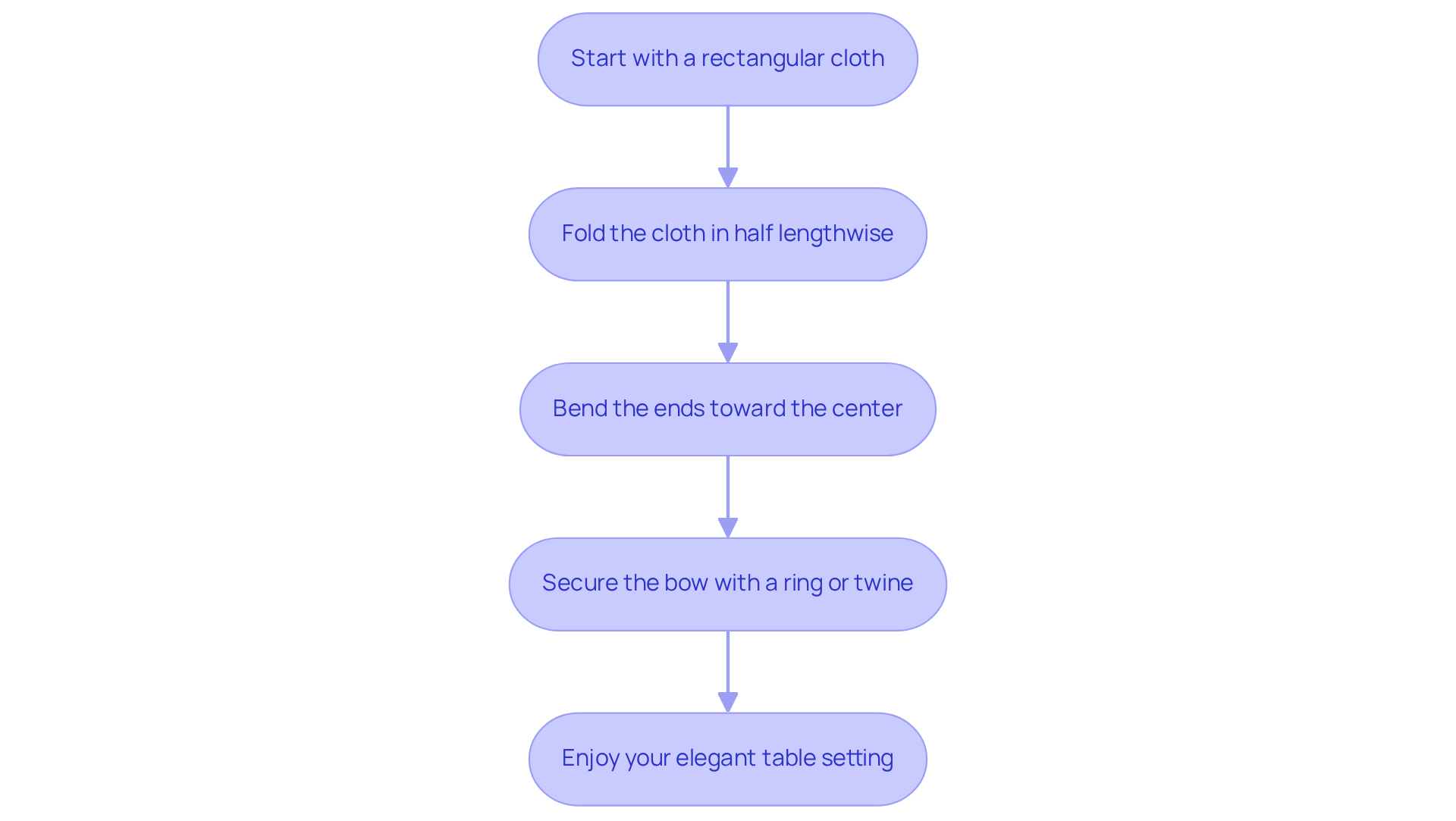 Each box represents a step in making the bow napkin fold. Follow the arrows to see how to transform a simple cloth into a charming table decoration. Each box represents a step in making the bow napkin fold. Follow the arrows to see how to transform a simple cloth into a charming table decoration.