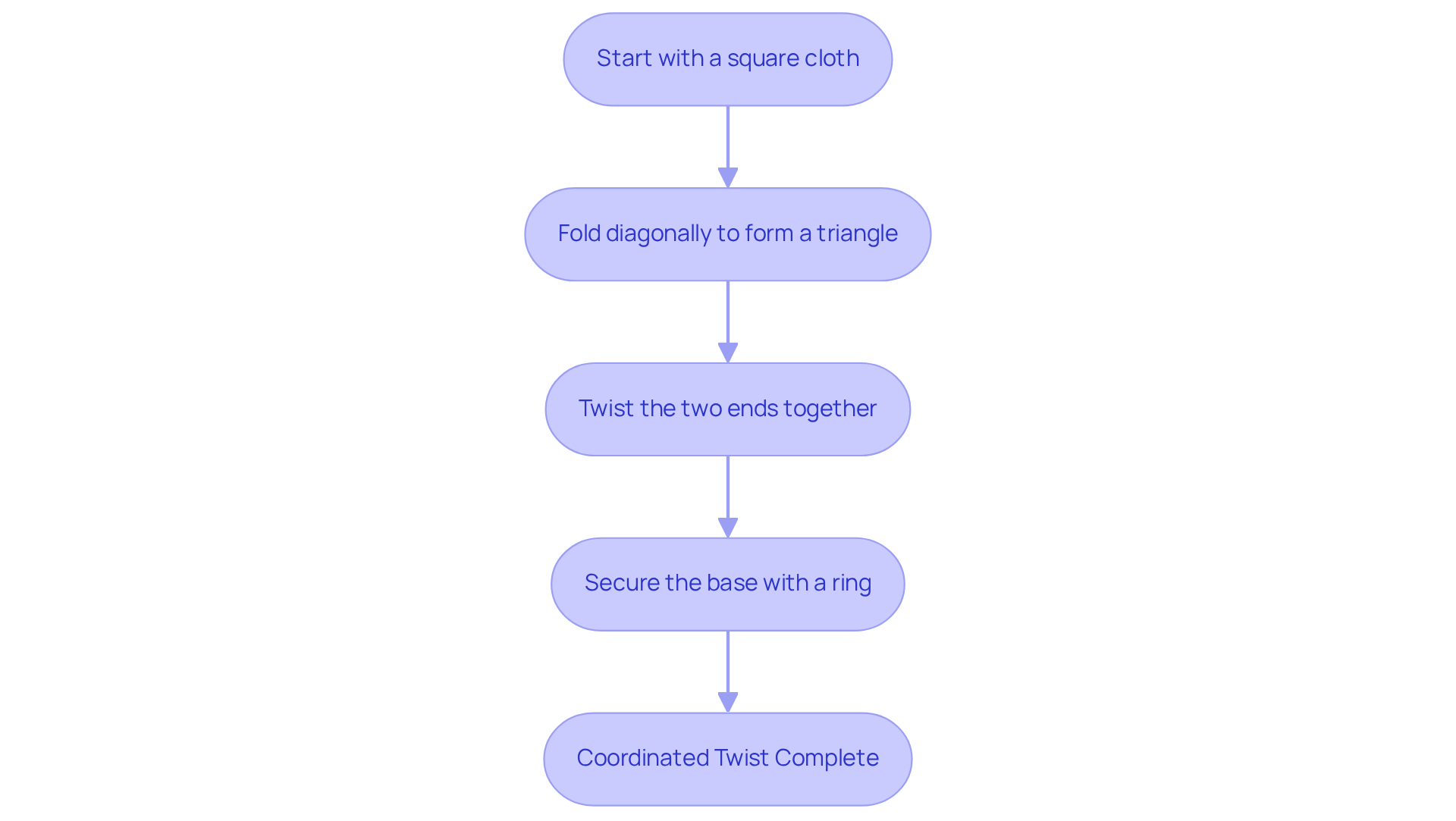 Follow the arrows to see how to create the Coordinated Twist napkin fold step by step. Each box represents a specific action you need to take to achieve the final look.