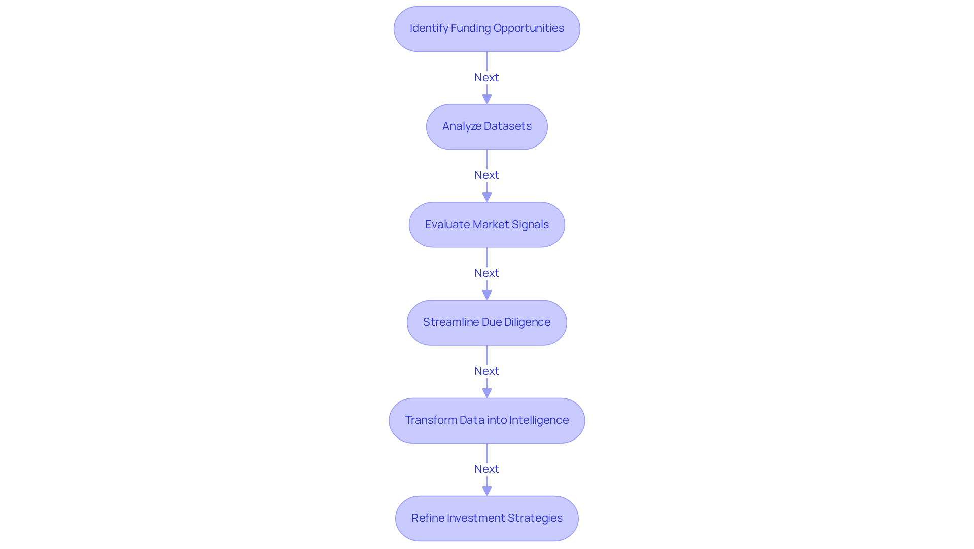 Optimize VC Workflows for Early Sourcing Success in Sales Teams