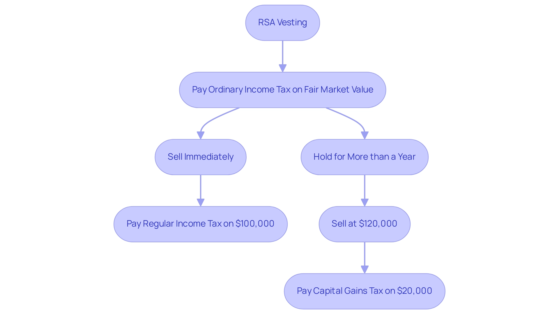 Understanding RSA Stock: A Caring Guide for Informed Investing