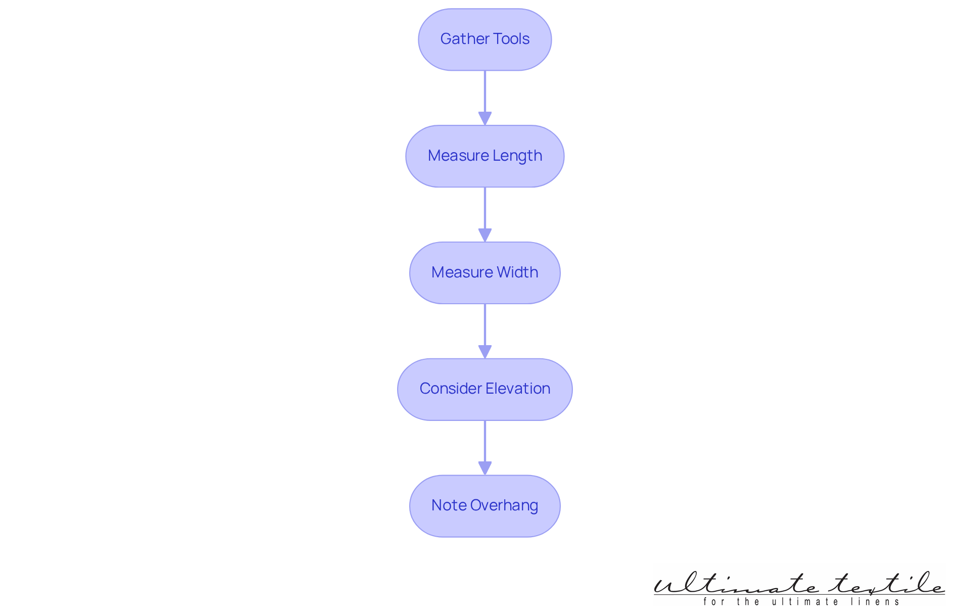 Master Table Runner Size: A Step-by-Step Guide for Event Planners