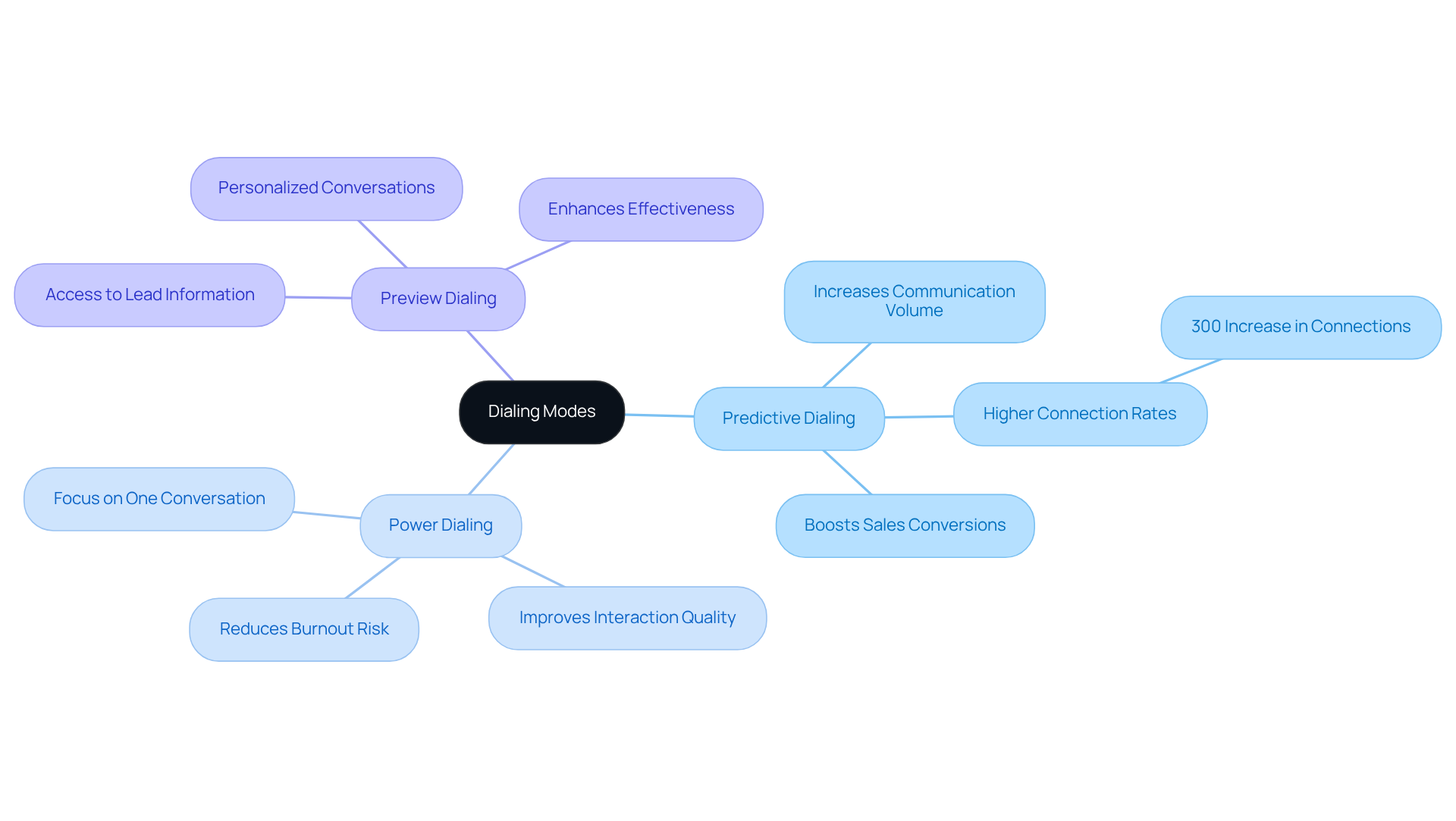 10 Automated Dialer Software Solutions for Insurance Agencies