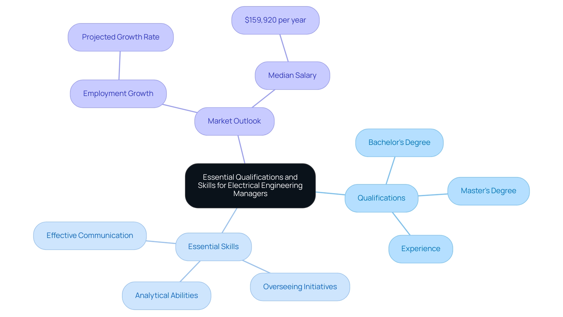 What Is an Electrical Engineer Manager? Understanding the Role and ...