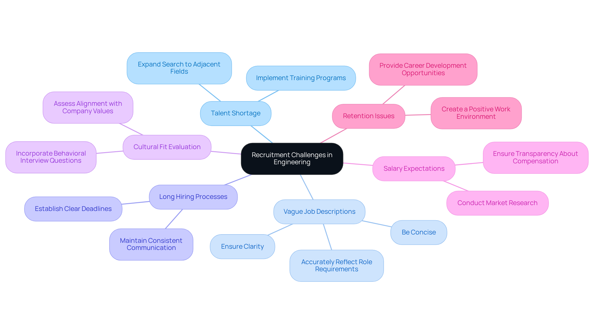 Master the Engineering Job Titles Hierarchy for Effective Recruitment ...