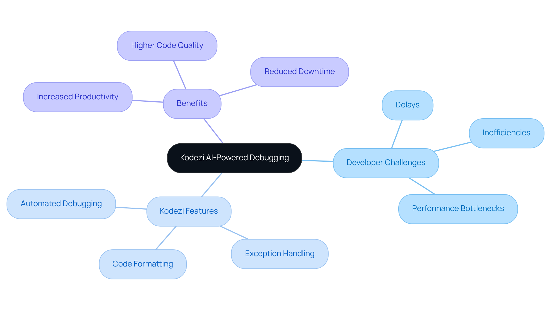 10 AI Tools to Accelerate DevOps Efficiency Today
