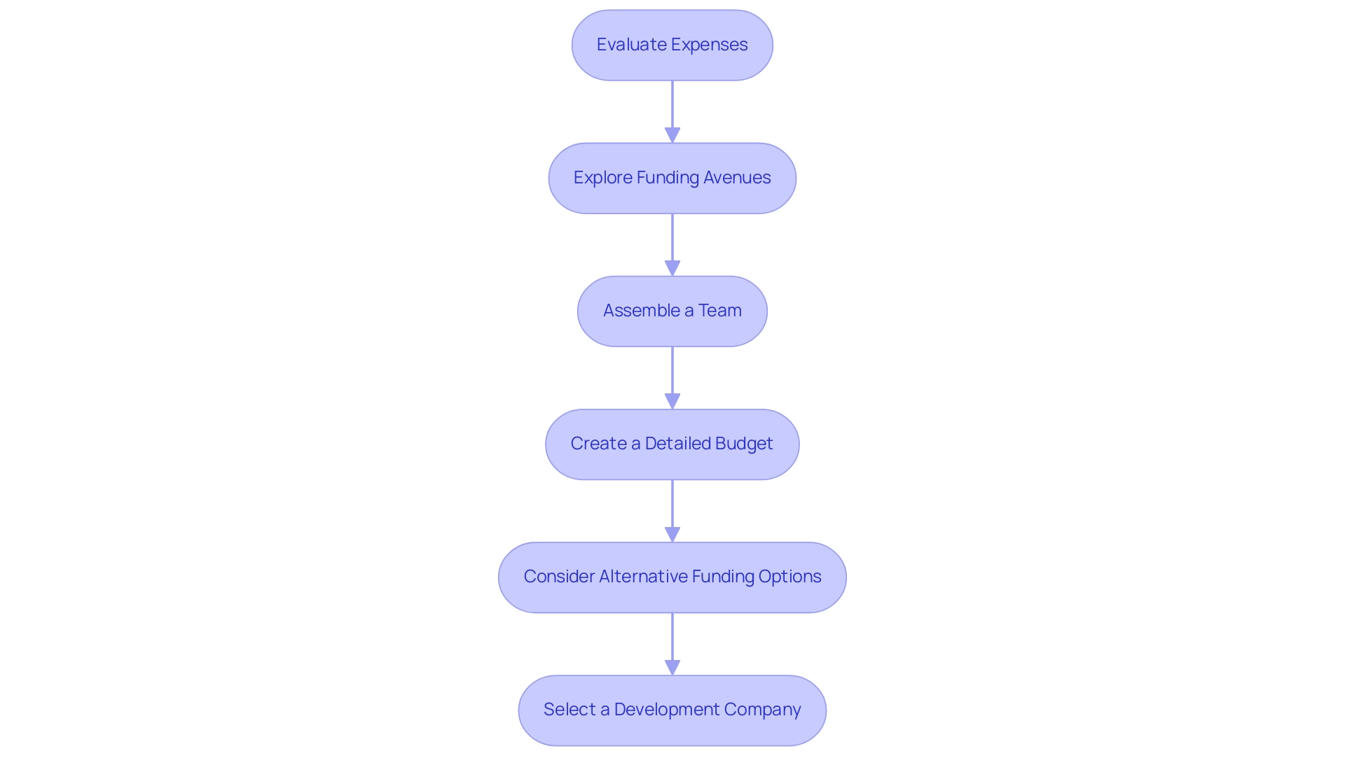 How to Make an Indie Game: A Definitive Step-by-Step Guide - Techneeds
