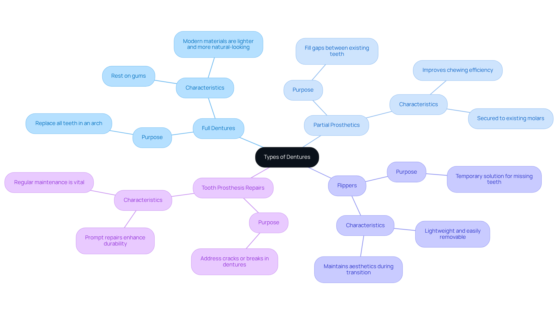 Fix Poor Fitting Dentures: Symptoms, Solutions, and Care Tips » DentKits