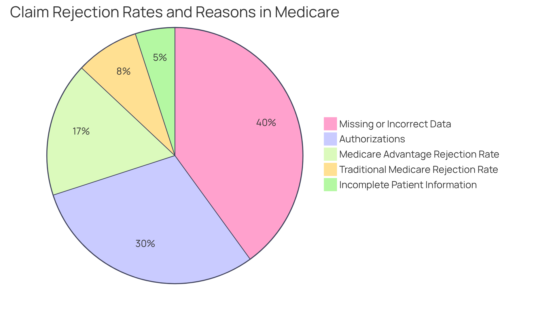 7 Strategies for Effective Healthcare Denial Management – Careset.com