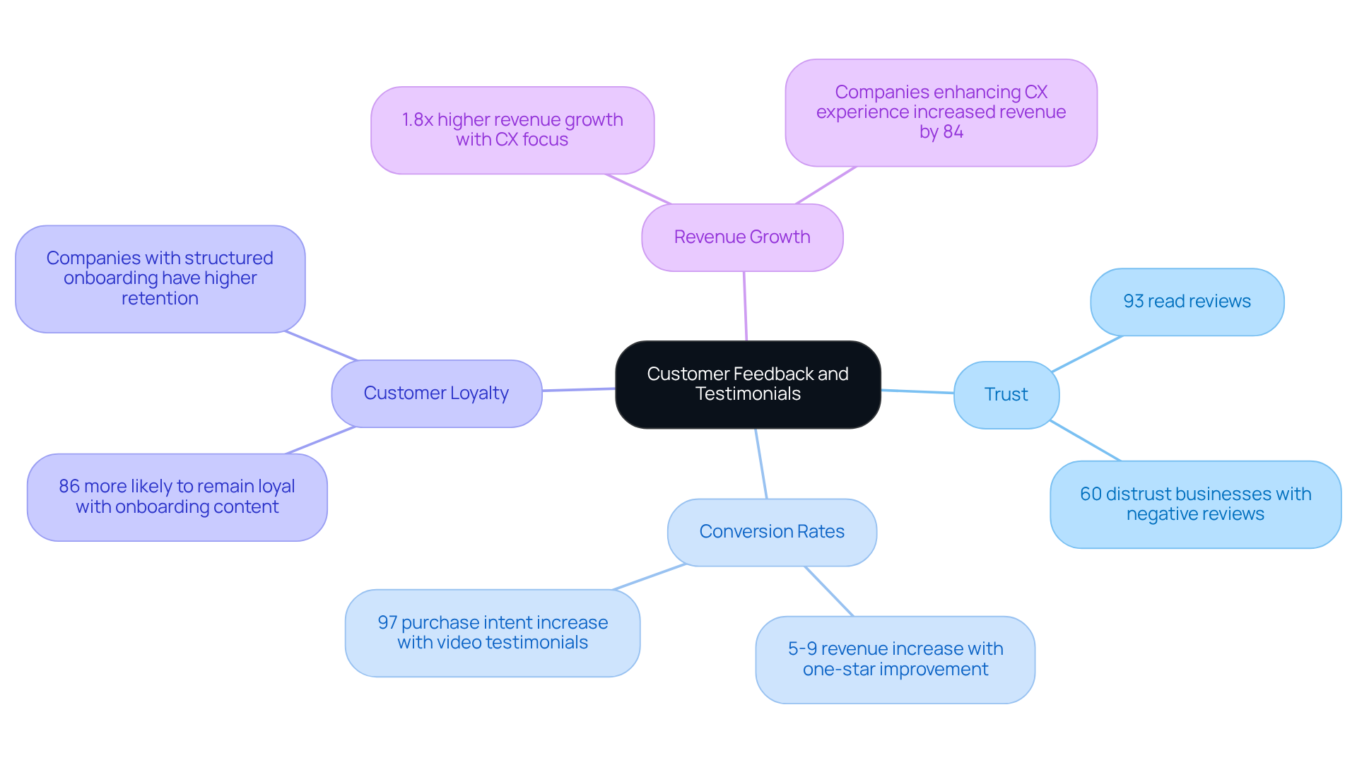 10 Proven Strategies for B to B Lead Generation for Small Businesses
