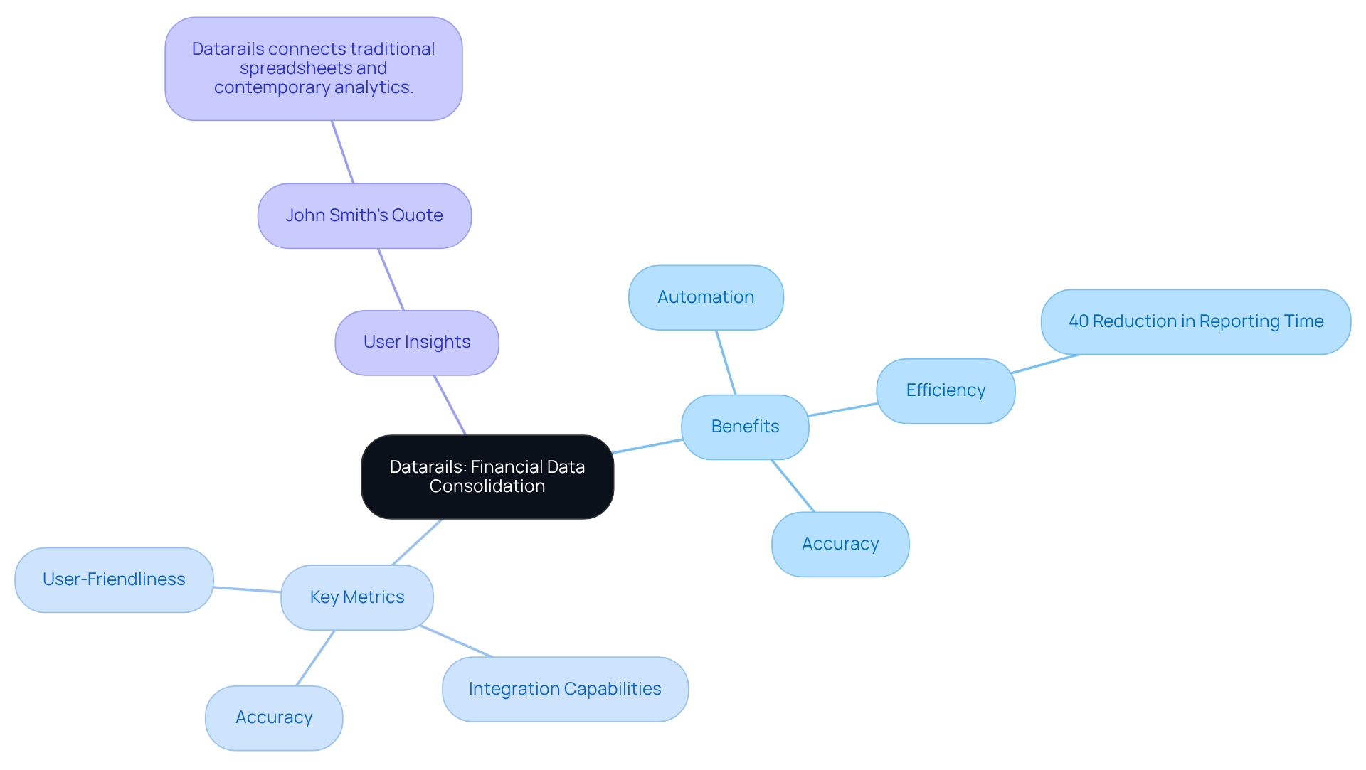 10 Best AI Solutions for Extracting Data from Financial Statements