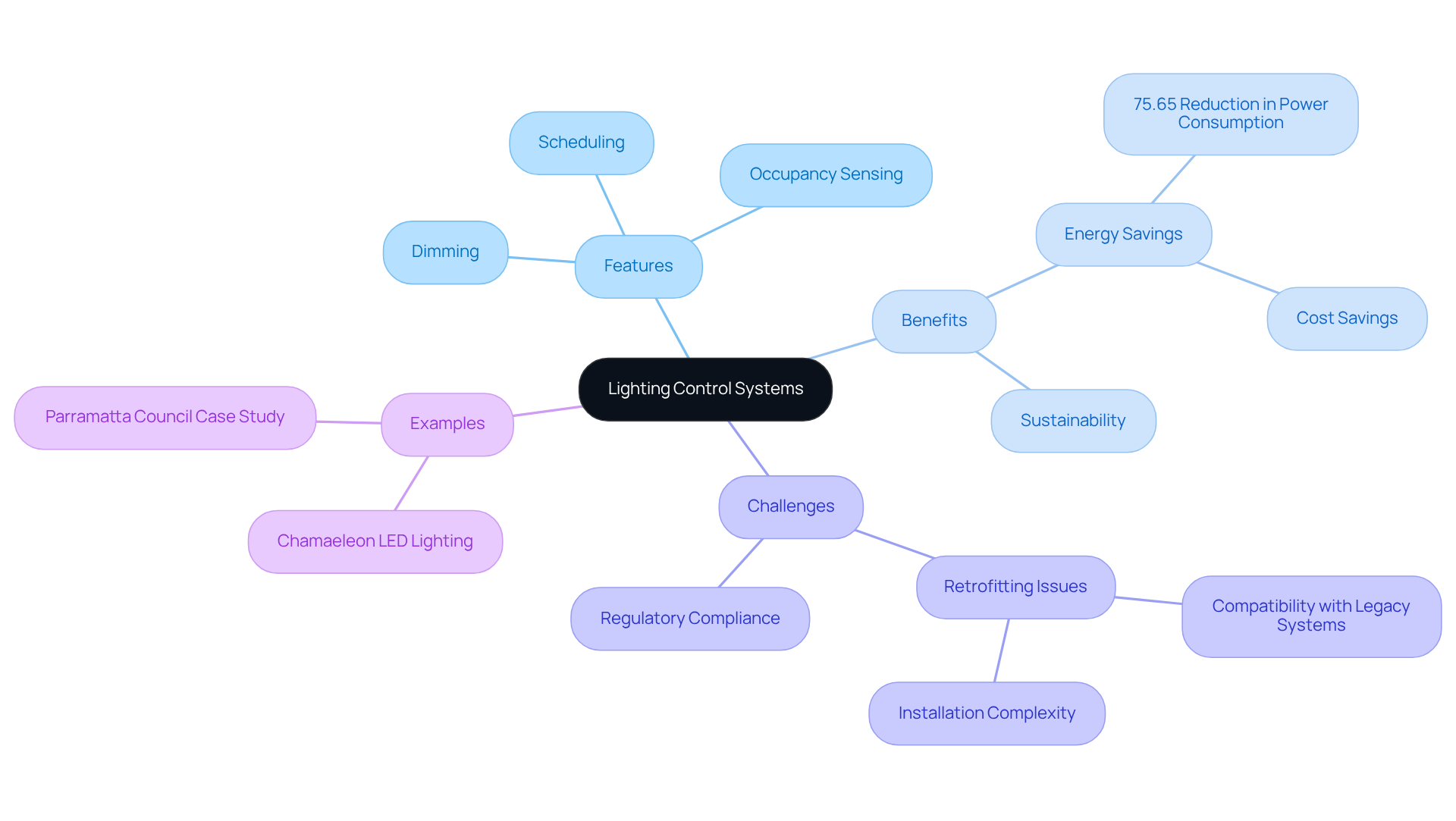 10 Essential Clean Room Light Fitting Considerations for Building Owners