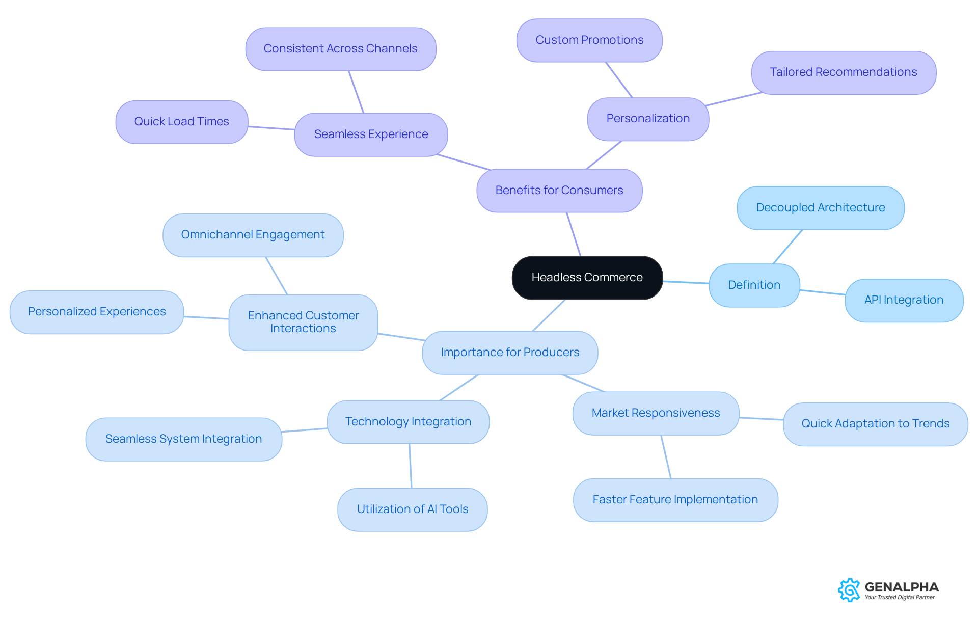 Understanding Headless Commerce Meaning and Its Importance for Manufacturers