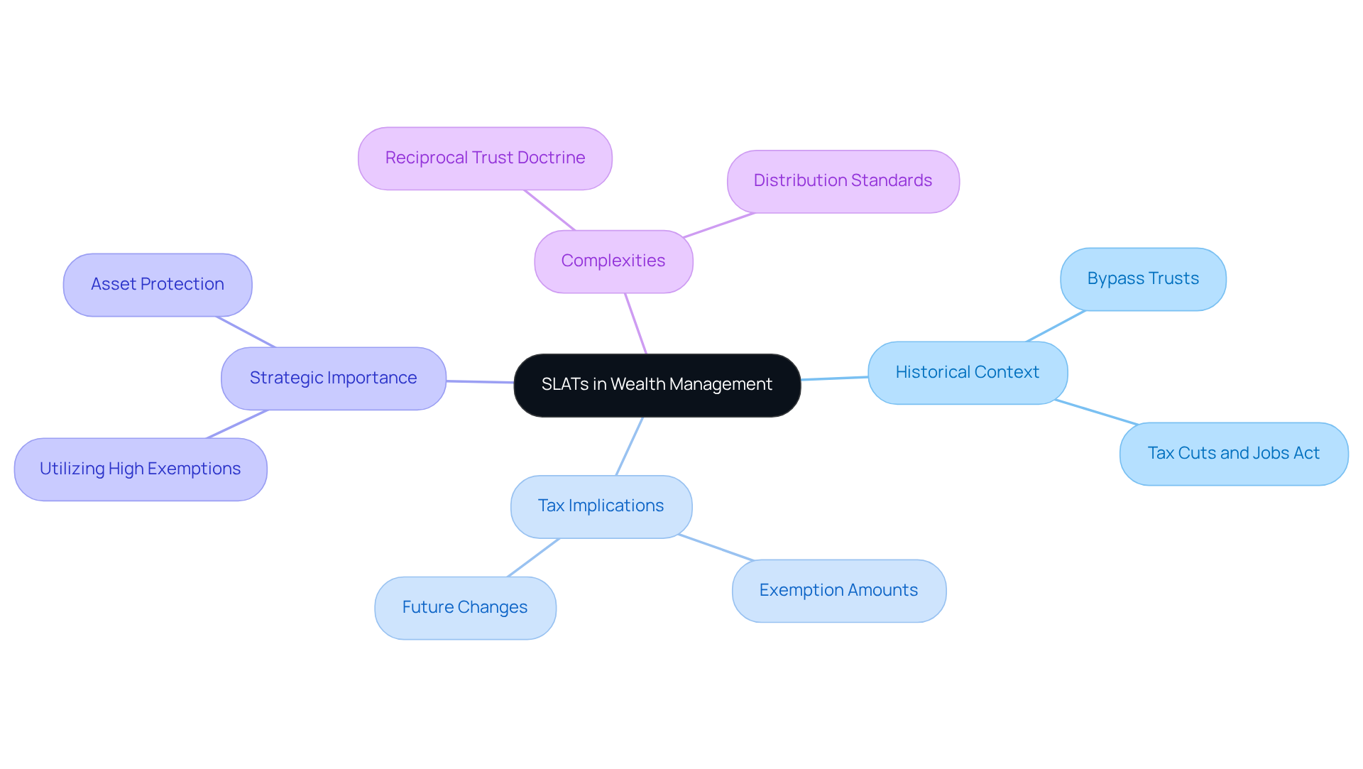 What Does SLAT Stand For? A Deep Dive into Spousal Lifetime Access ...