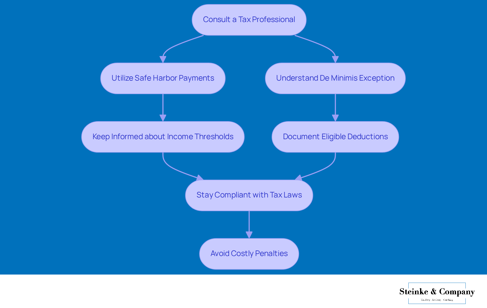 10 Key Insights on Are Car Repairs Tax Deductible for Small Businesses