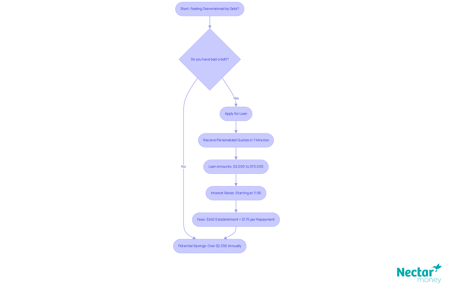 The Complete 2026 Debt Relief Guide thumbnail