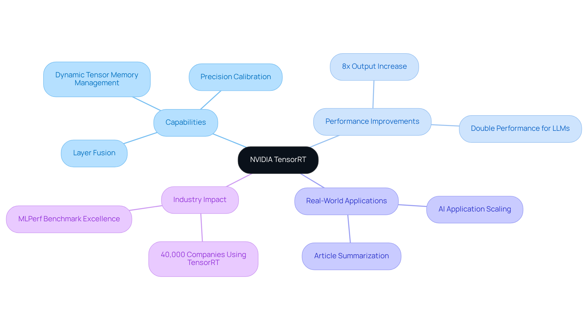 10 Best Alternatives for CUDA Compiler Replacement You Need