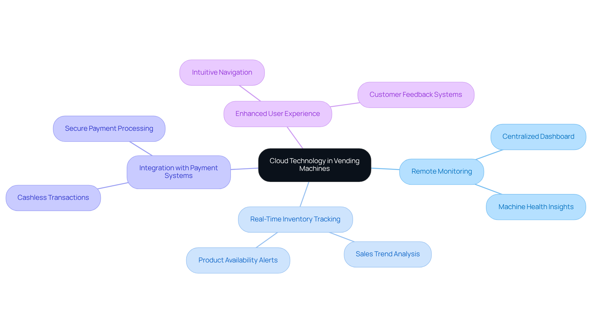 What is a Cloud Vending Machine and Why It Matters for Property Managers