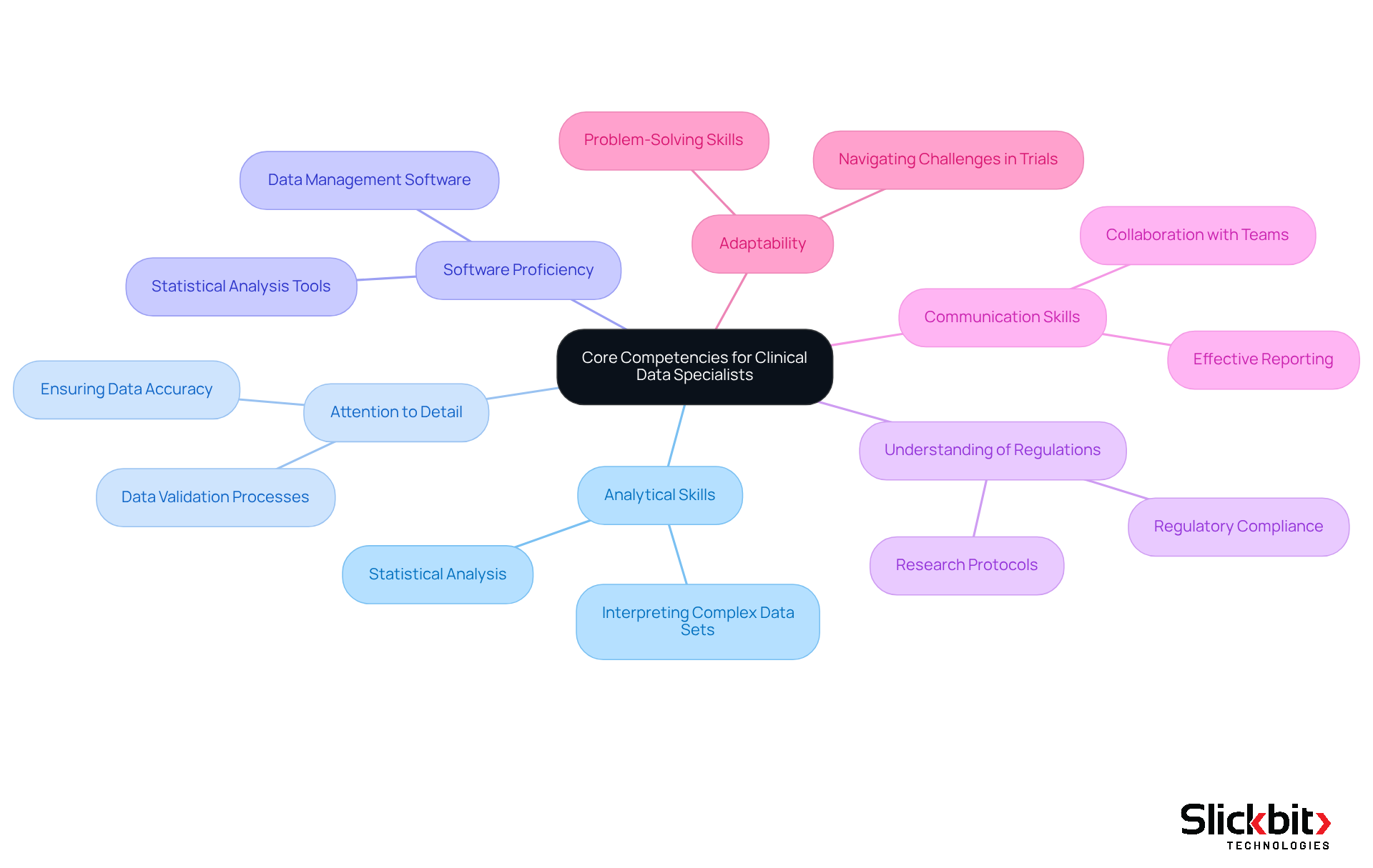 Understanding the Clinical Data Specialist: Role and Key Skills