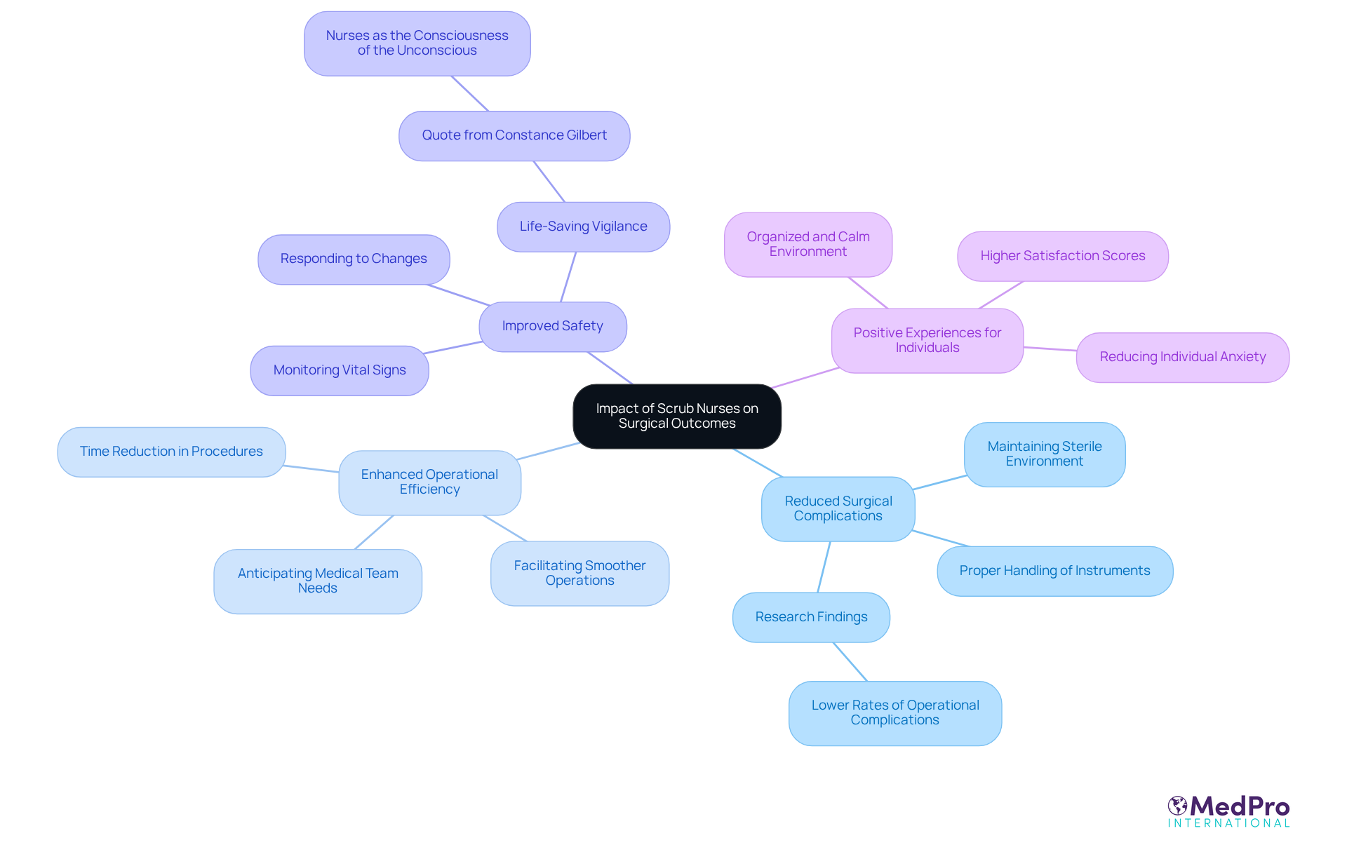 Understanding the Scrub Nurse Role in the Operating Room. MedPro ...