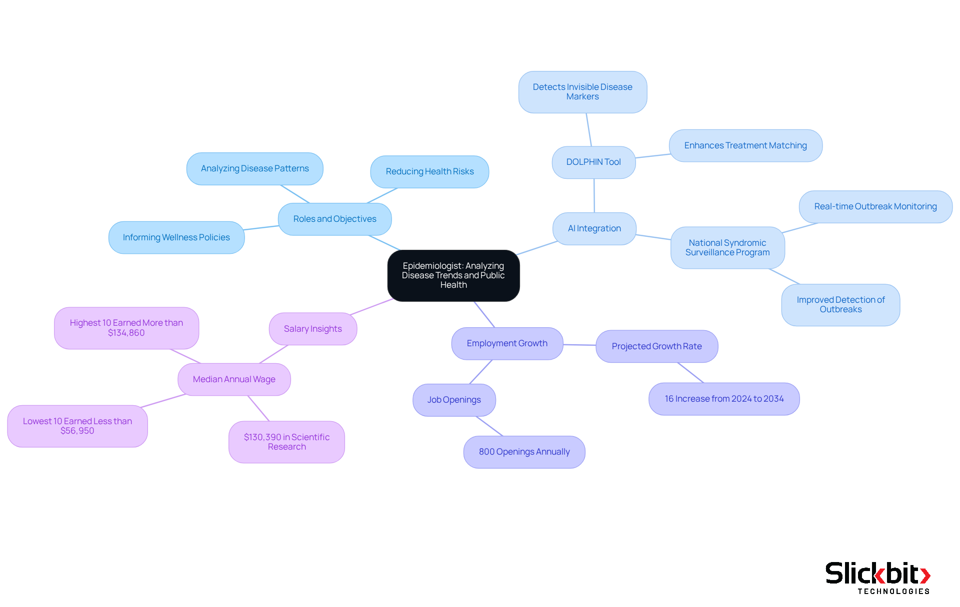 17 Exciting Careers for Life Sciences Professionals
