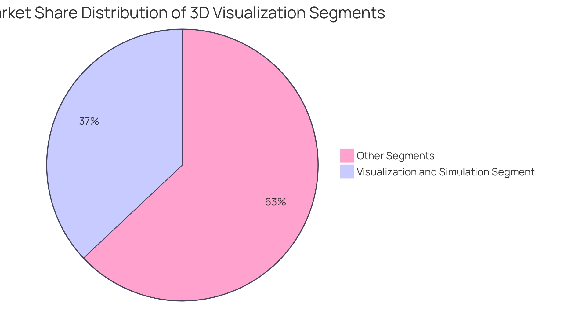 10 Examples of How to Tell a Story with 3D Renderings - J Scott Smith ...