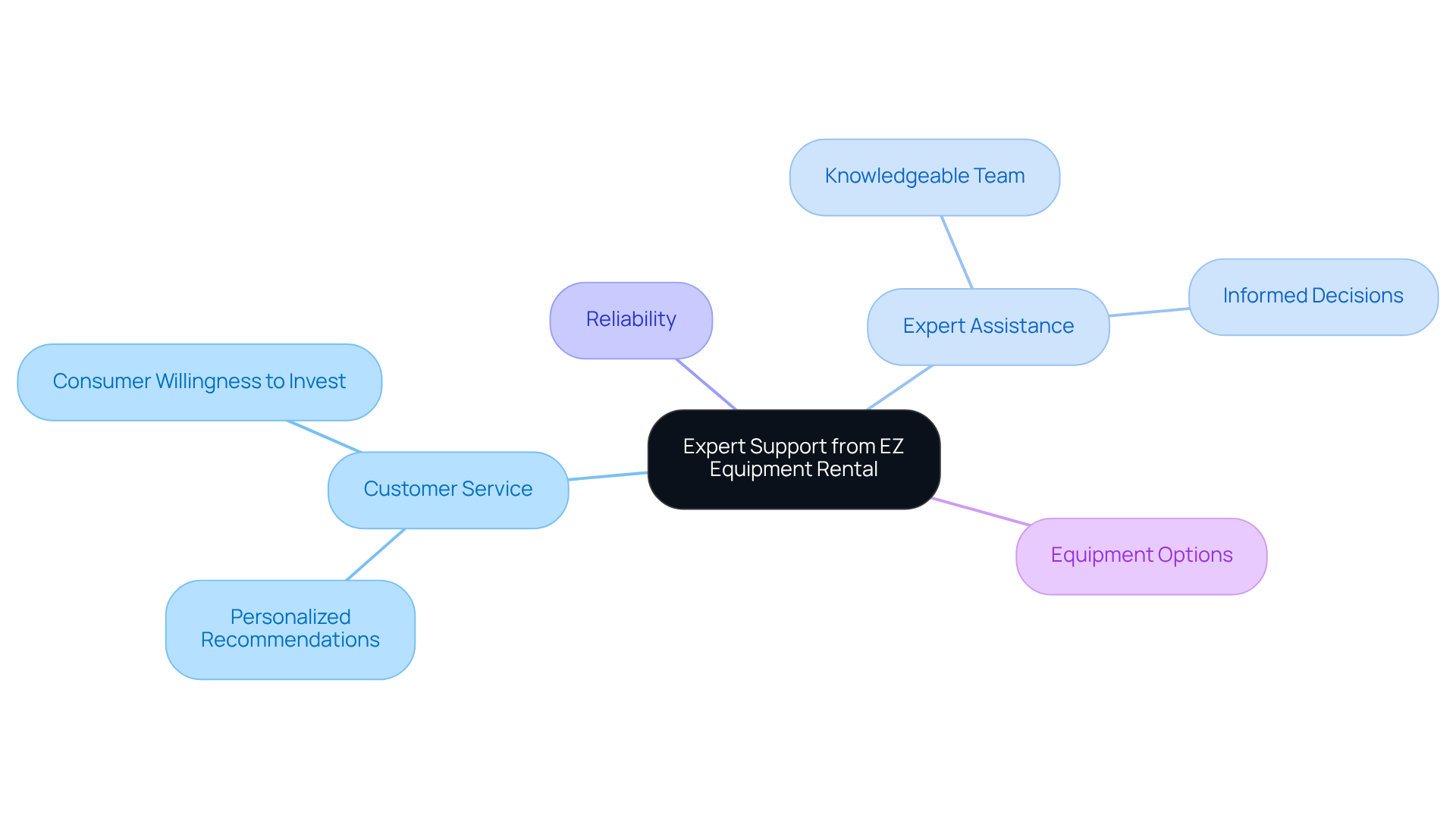 7 Benefits of Construction Trash Chute Rental Near Me for Project Managers