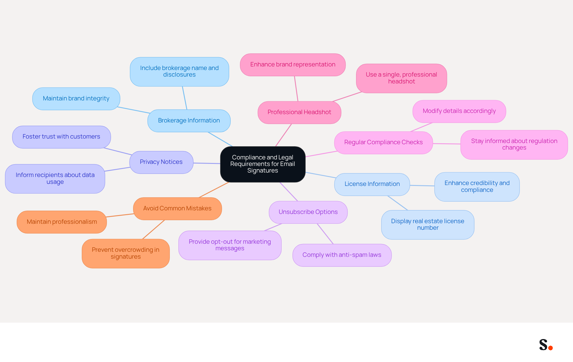 This mindmap starts with the main topic in the center and branches out into specific guidelines. Each branch represents a key area of compliance, and you can follow the lines to see how they connect to the central theme. This visual helps you understand the importance of each guideline in maintaining professionalism and legal adherence. This mindmap starts with the main topic in the center and branches out into specific guidelines. Each branch represents a key area of compliance, and you can follow the lines to see how they connect to the central theme. This visual helps you understand the importance of each guideline in maintaining professionalism and legal adherence.