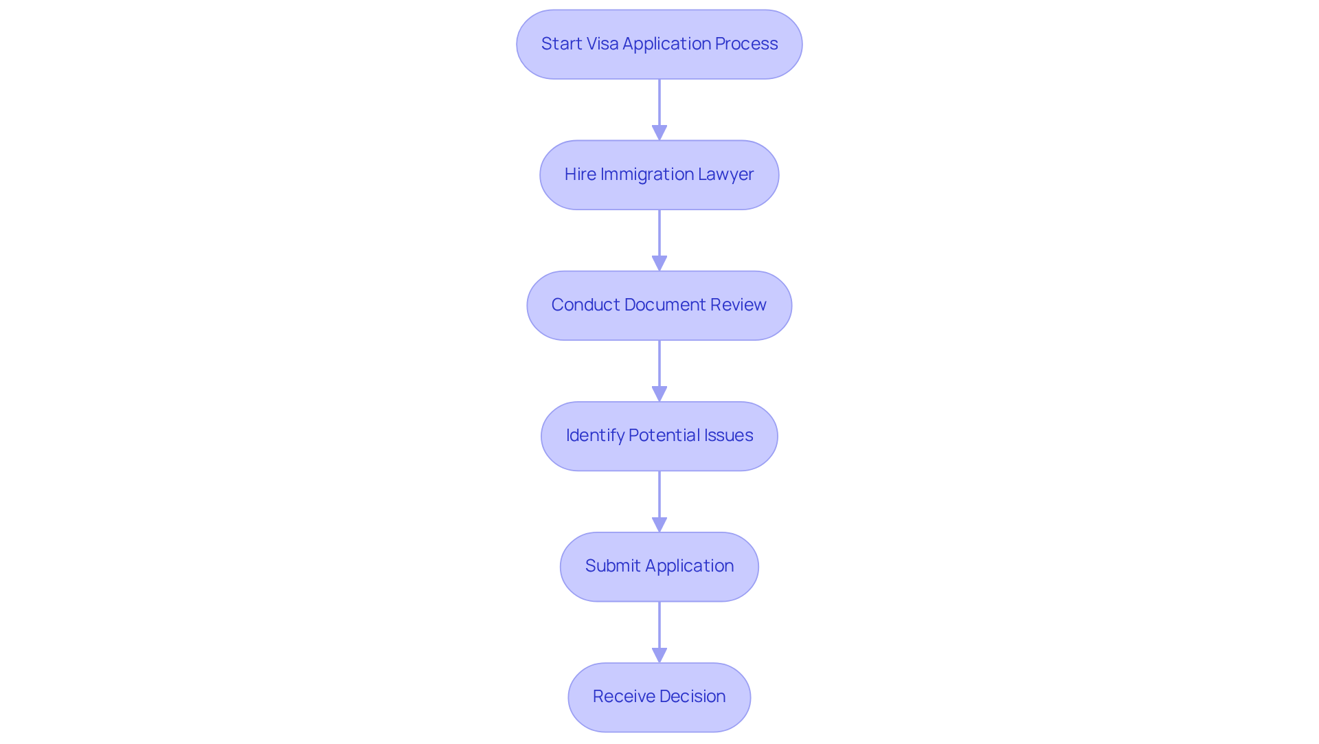 10 Reasons to Hire an Immigration Lawyer 24/7 for Your Needs