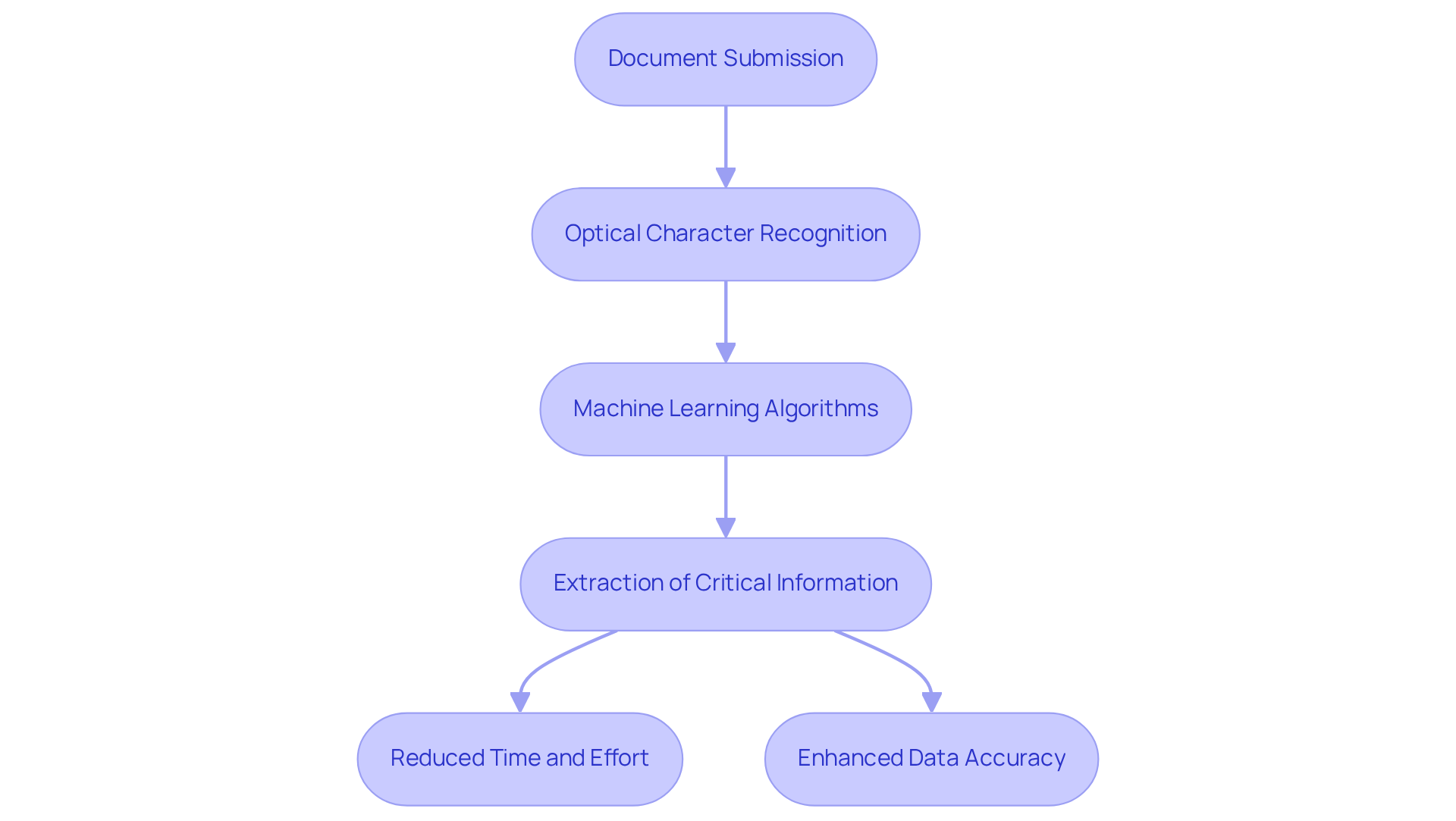 10 AI Trends in Property Technology Transforming Title Research