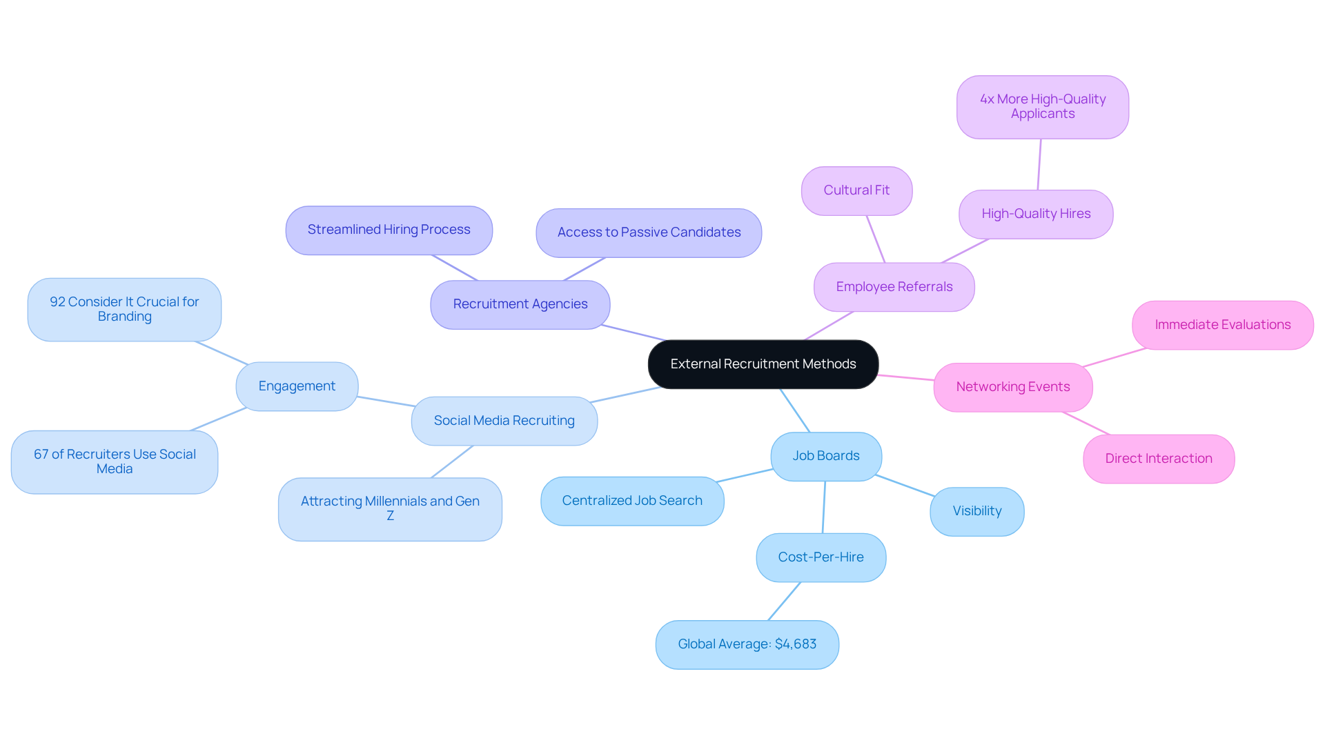 Define External Recruitment: A Step-by-Step Guide for HR Managers ...