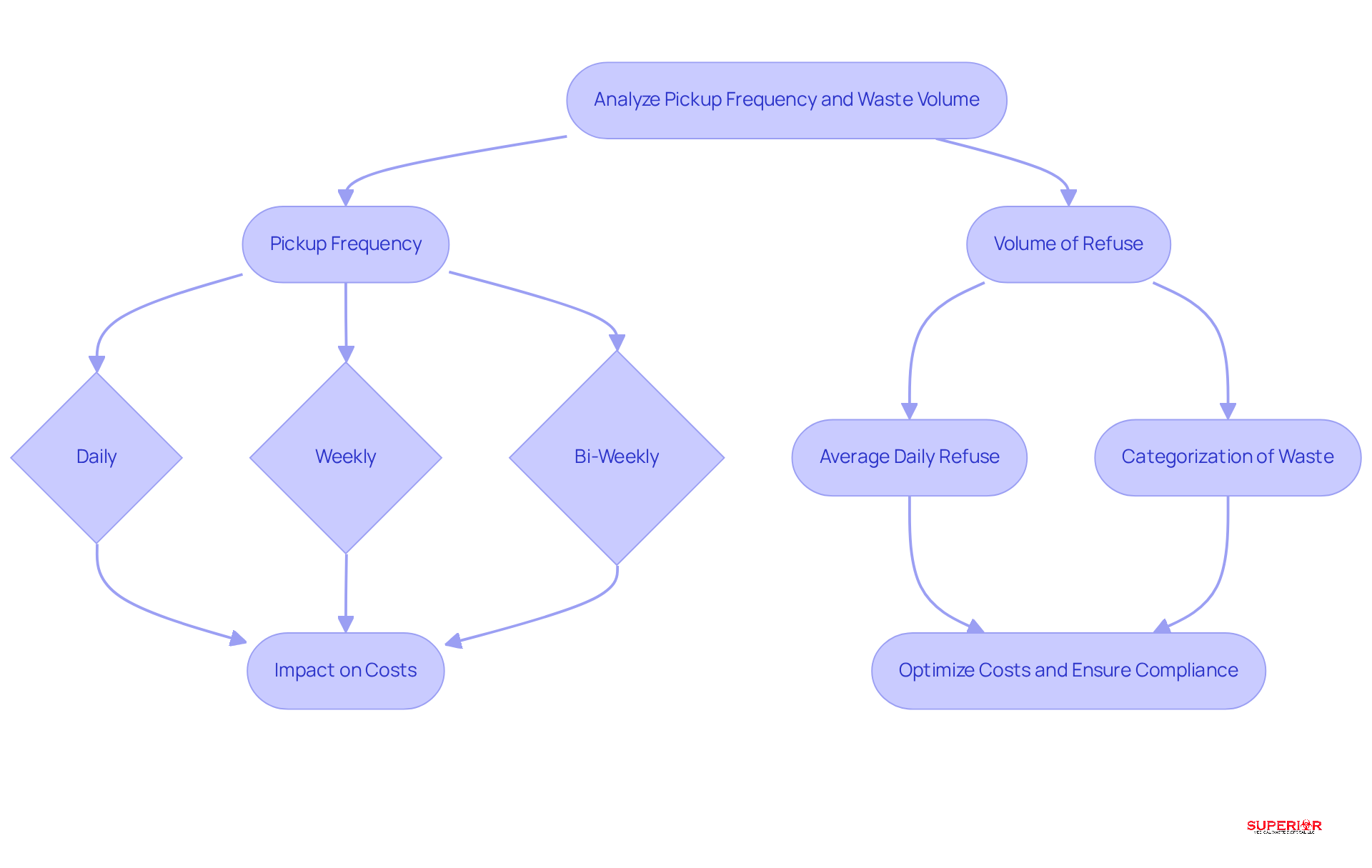 Calculate the Cost of Medical Waste Disposal in 4 Simple Steps ...