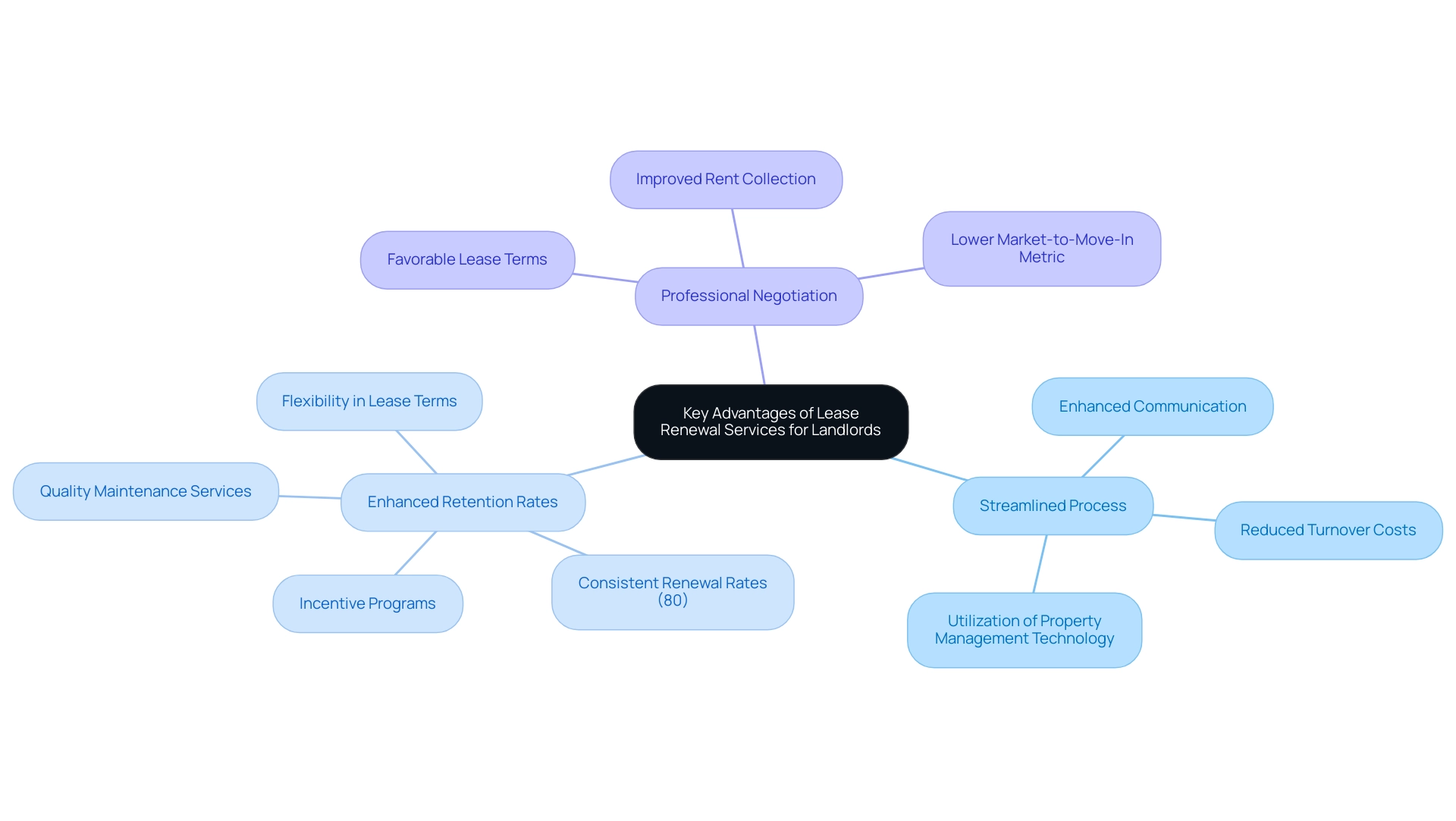 Top 7 Benefits of Lease Renewal Services You Should Know – Empire ...