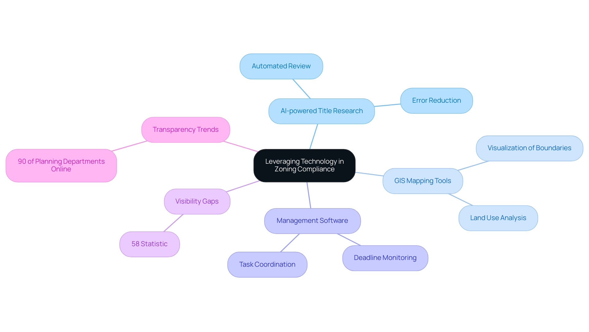 Understanding Utility Zoning Compliance: An In-Depth Tutorial for Developers