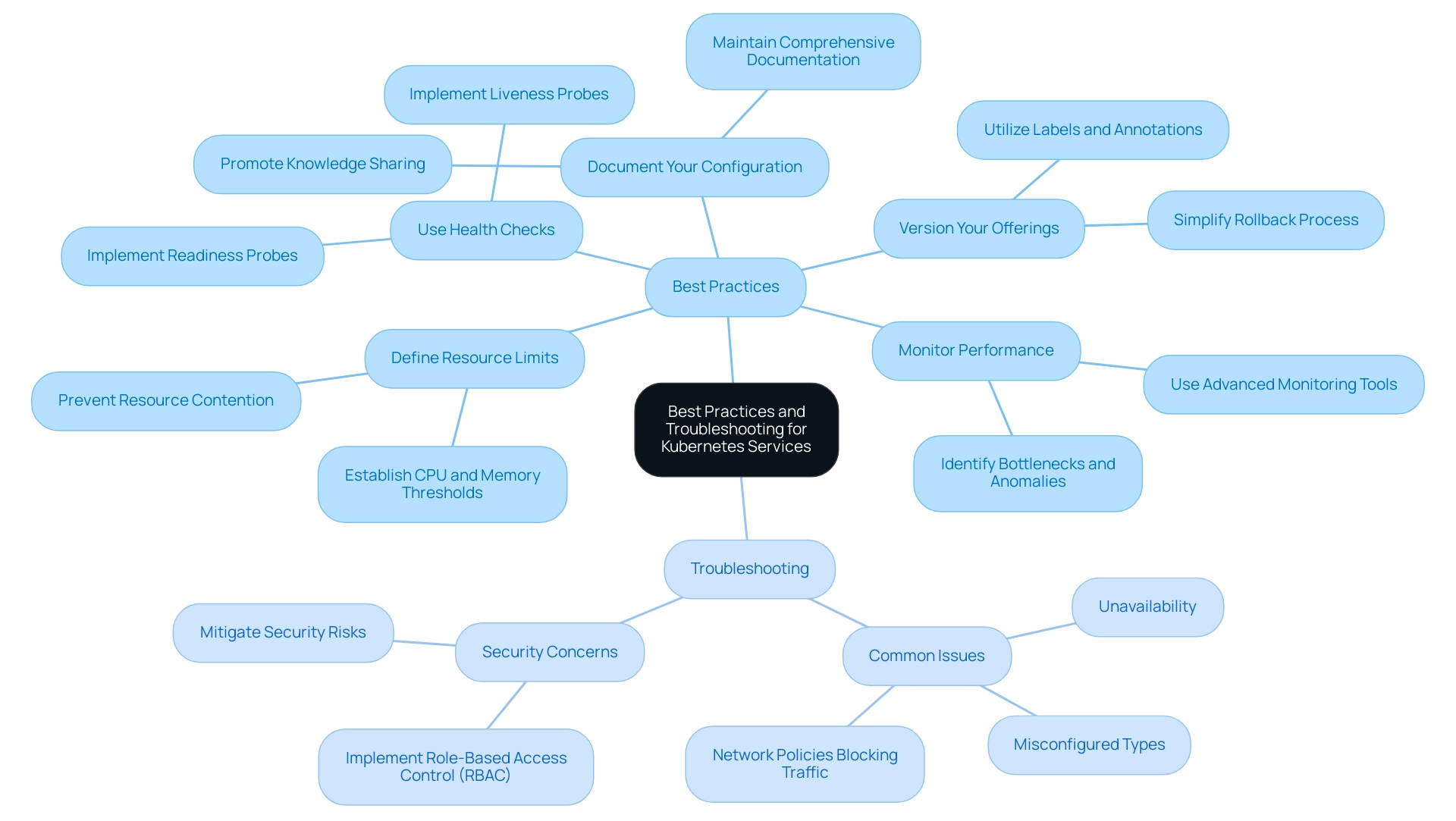 What Is Service in Kubernetes? A Comprehensive Overview