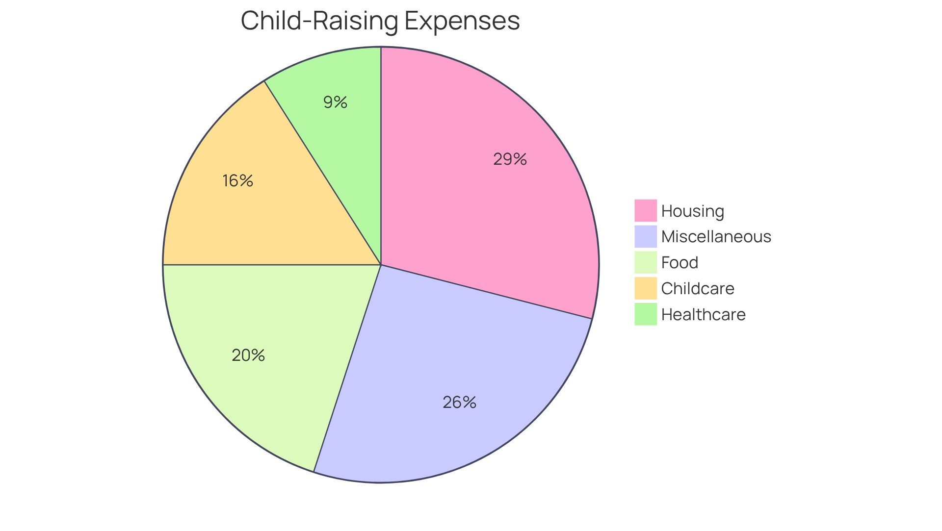 How Much Does a Child Cost Per Year in the US? A Complete Breakdown ...