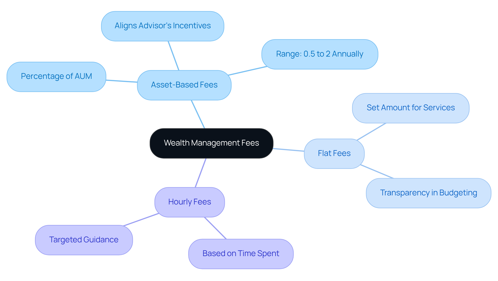 Are Wealth Management Fees Tax Deductible? A Step-by-Step Guide ...