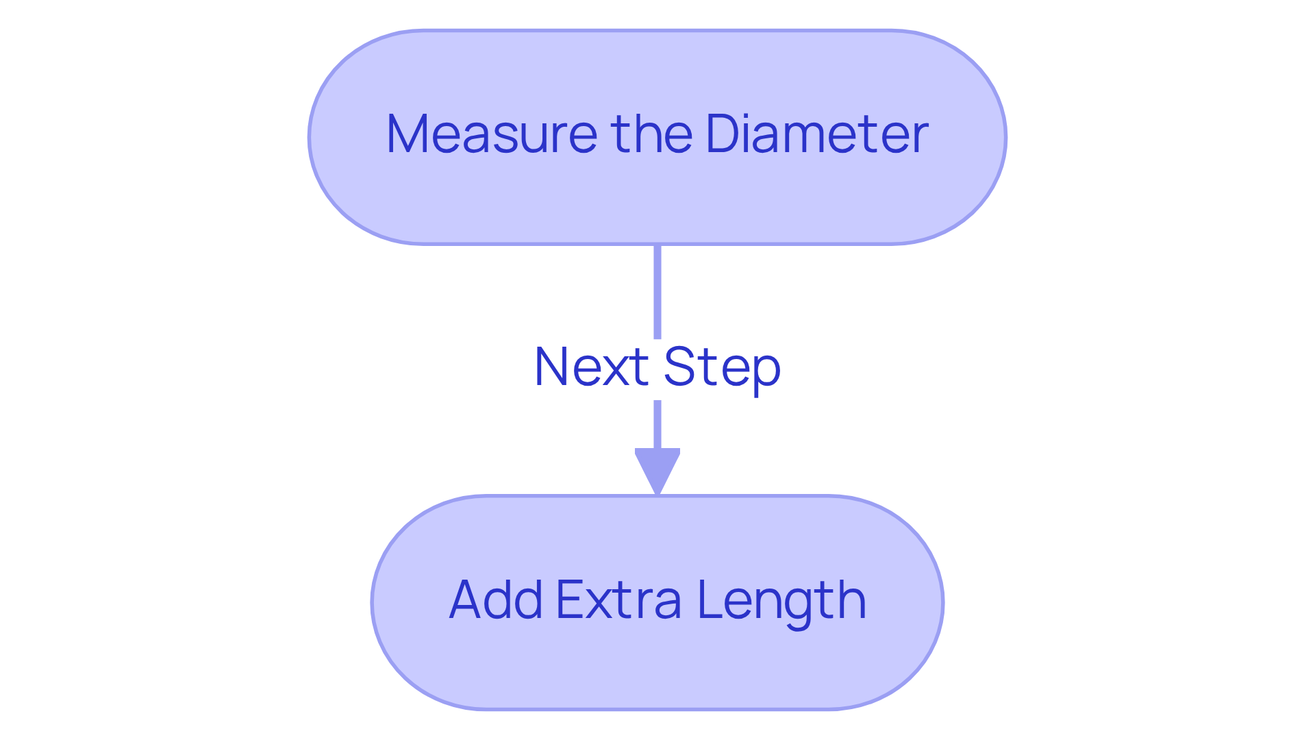 Follow the steps in the flowchart to ensure you measure your table correctly for the perfect fit of your elegant tablecloth. Follow the steps in the flowchart to ensure you measure your table correctly for the perfect fit of your elegant tablecloth.
