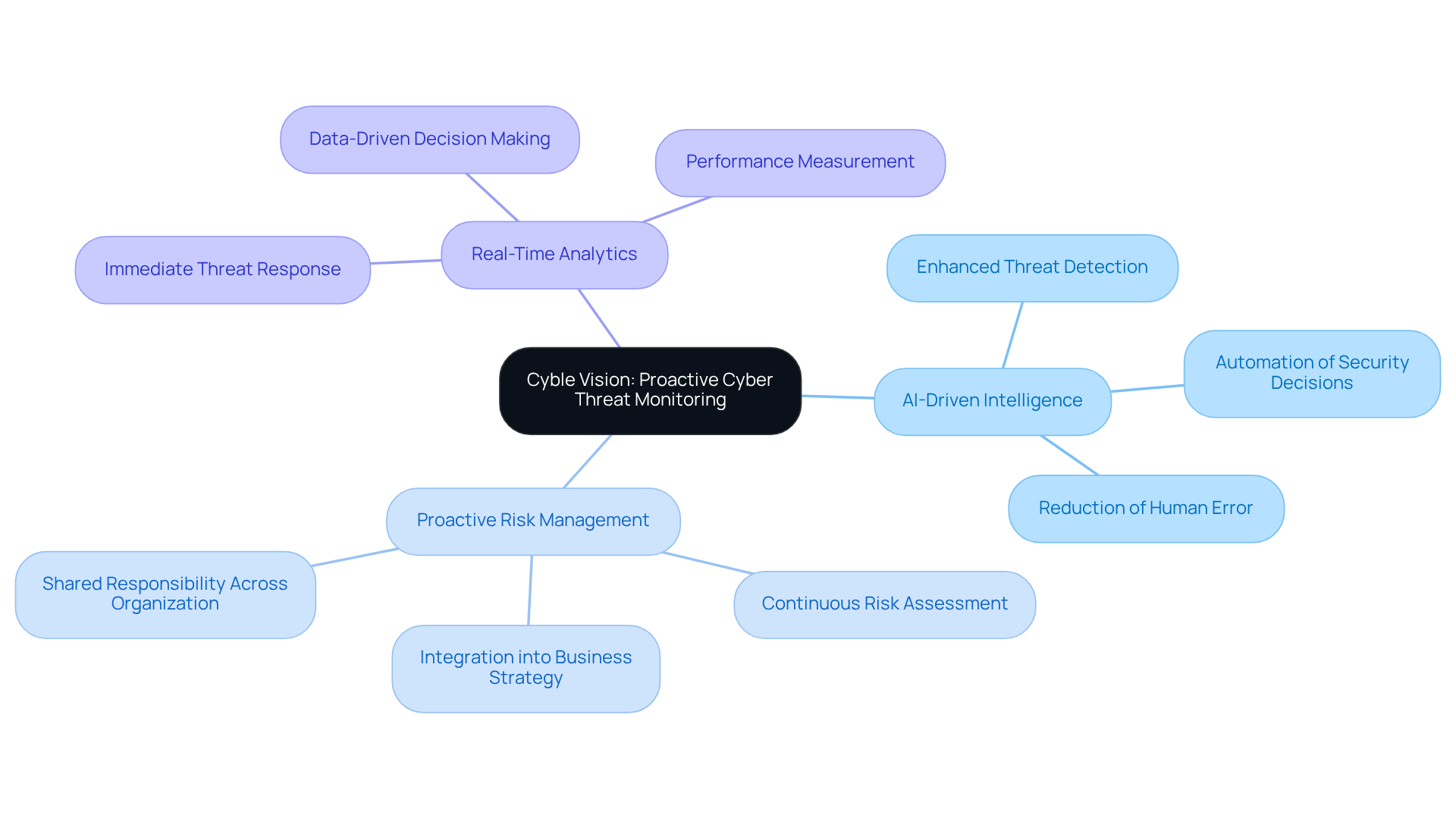10 Alternatives to Traditional Threat Detection Solutions for CISOs