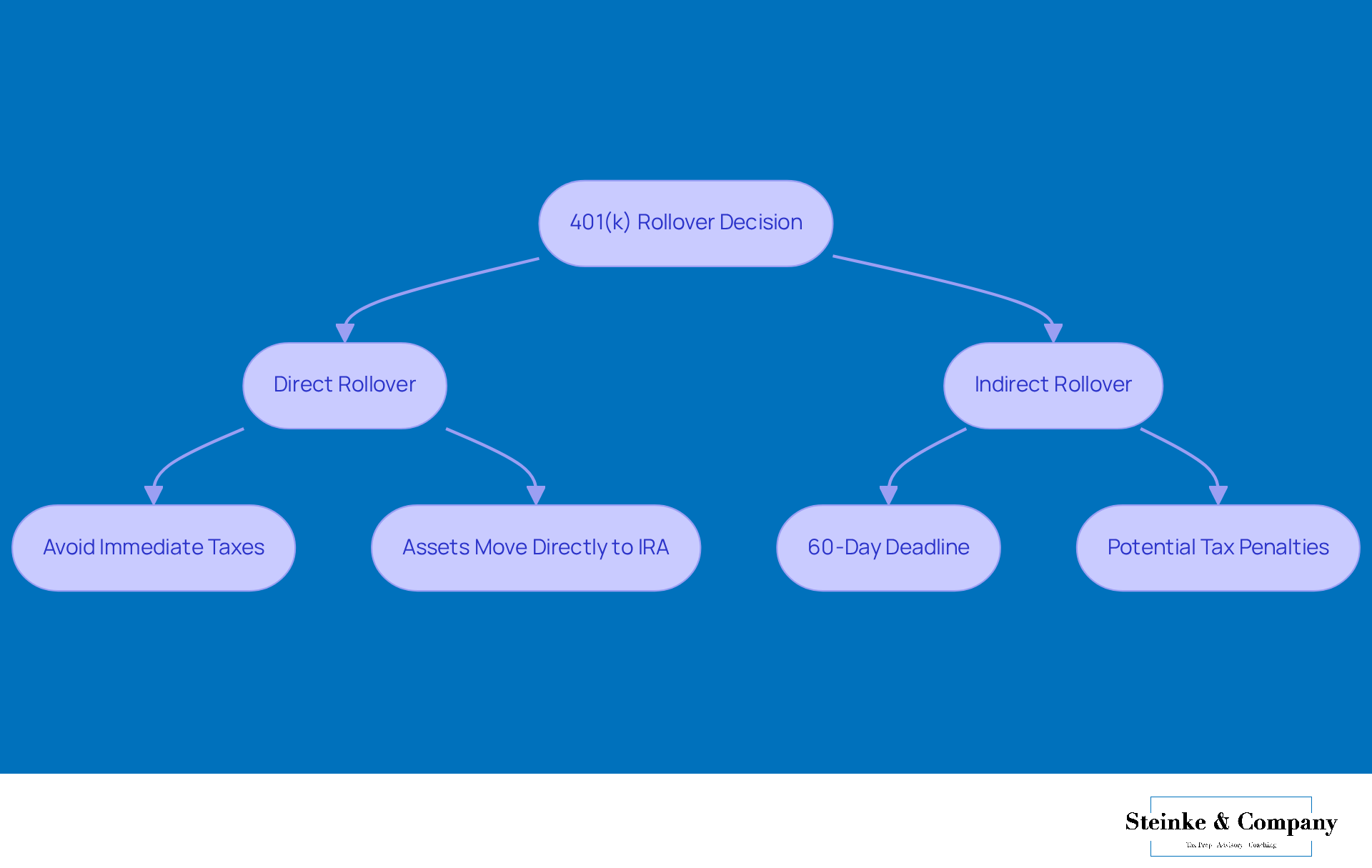 10 Key Insights on 401k Payout Taxes for Small Business Owners