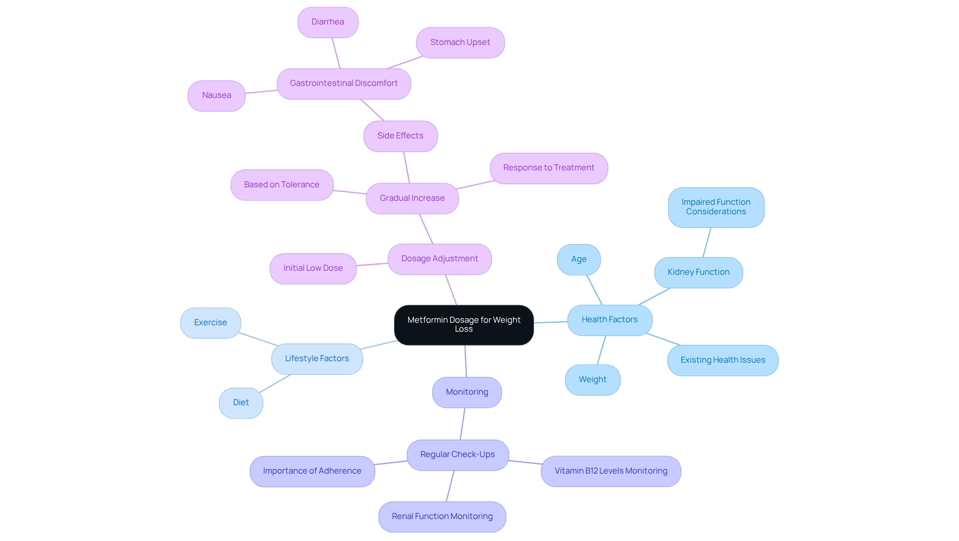 How to Determine the Right Metformin Dosage to Lose Weight: A Step-by ...