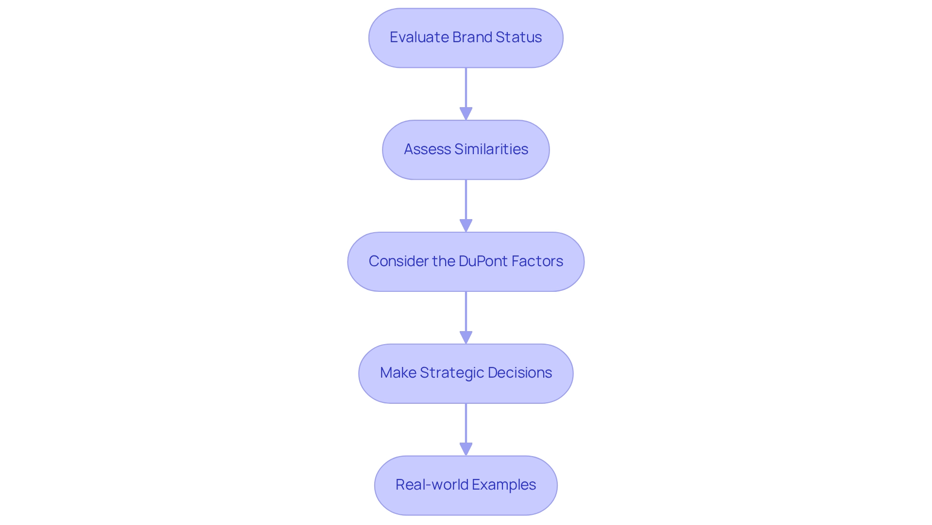 4 Steps for an Effective TESS Search Process - iPNOTE – worldwide ...