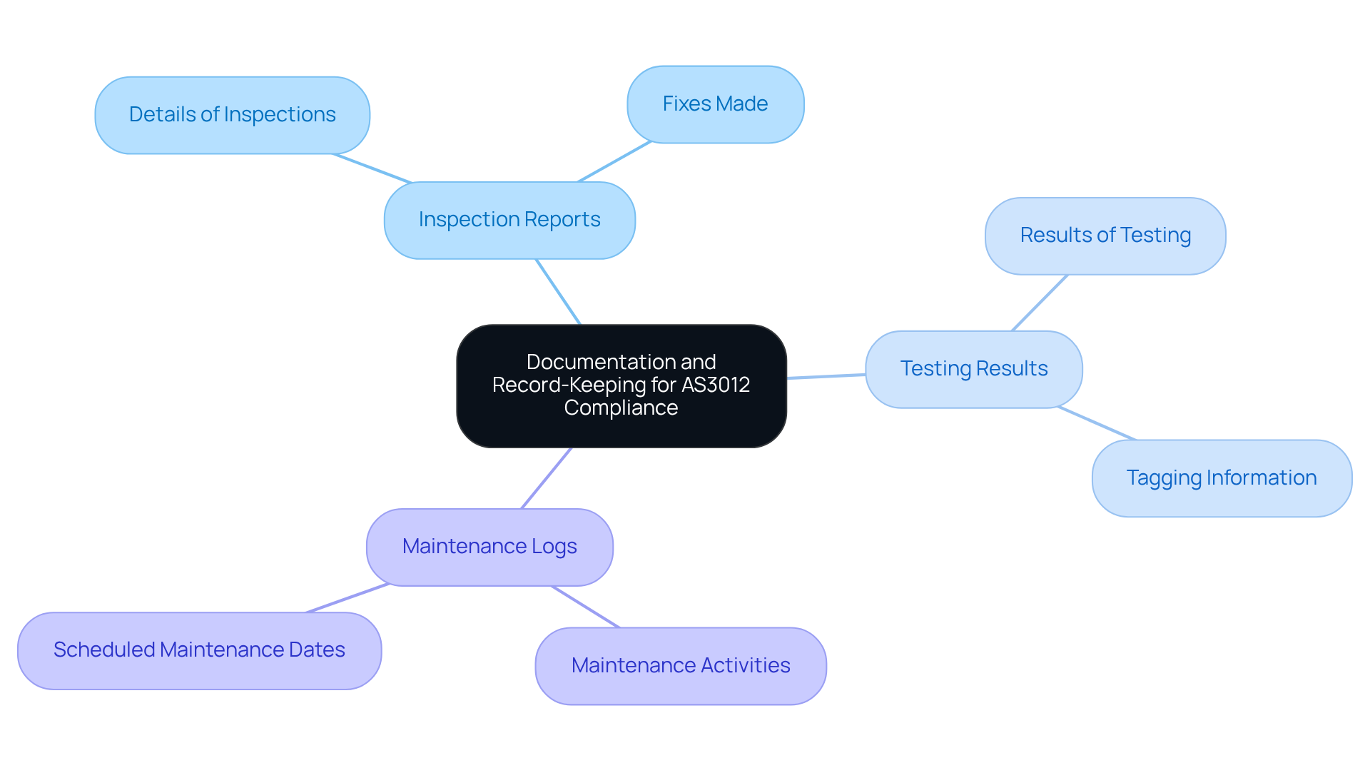 10 Key AS3012 Compliance Insights for Building Owners